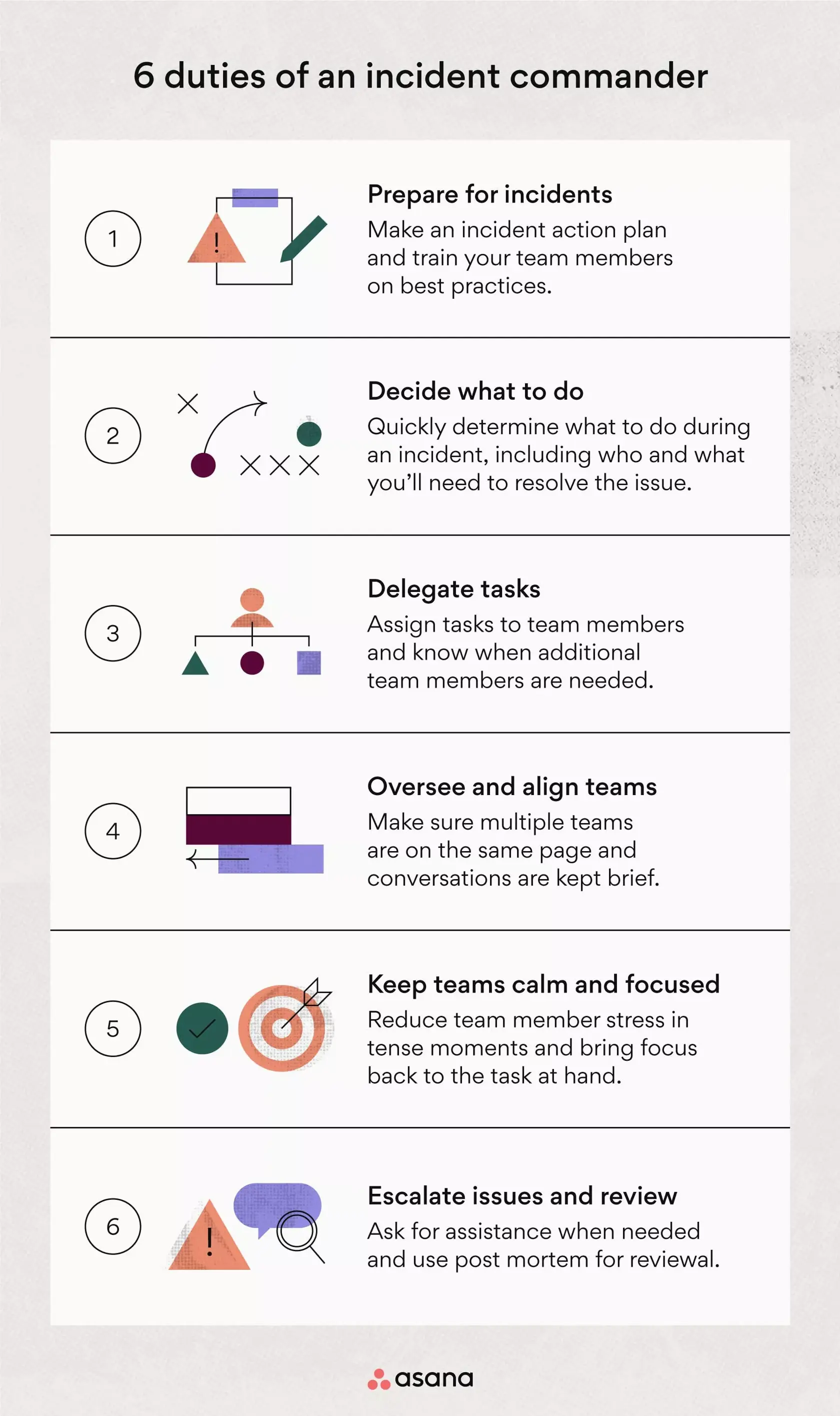 Role of an Incident Commander: Real-Time Crisis Control [2023] • Asana