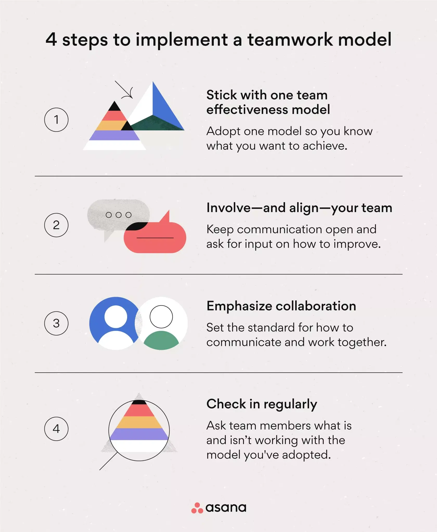 Improving Team Effectiveness: 4 Models to Guide You [2023] • Asana