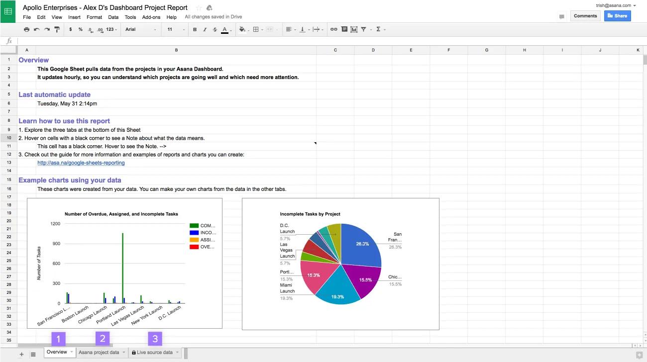 Google Sheets & Asana