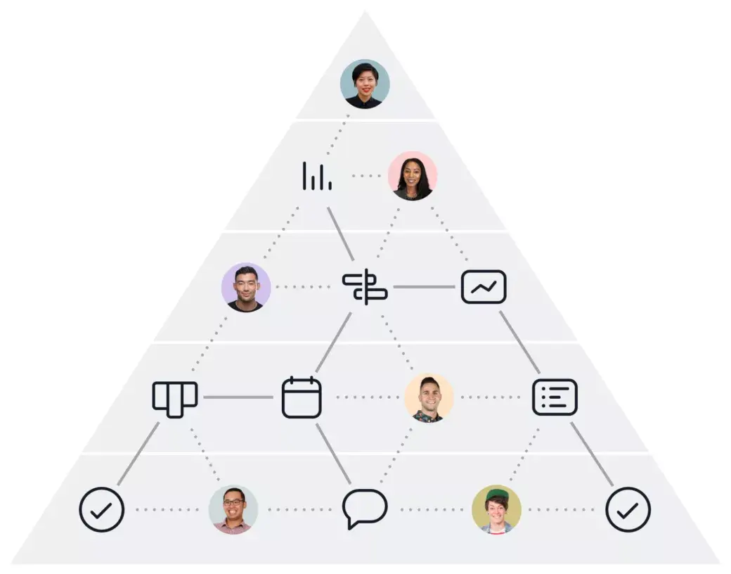 Your Guide to Creating a Pyramid of Clarity with Goals in Asana ...