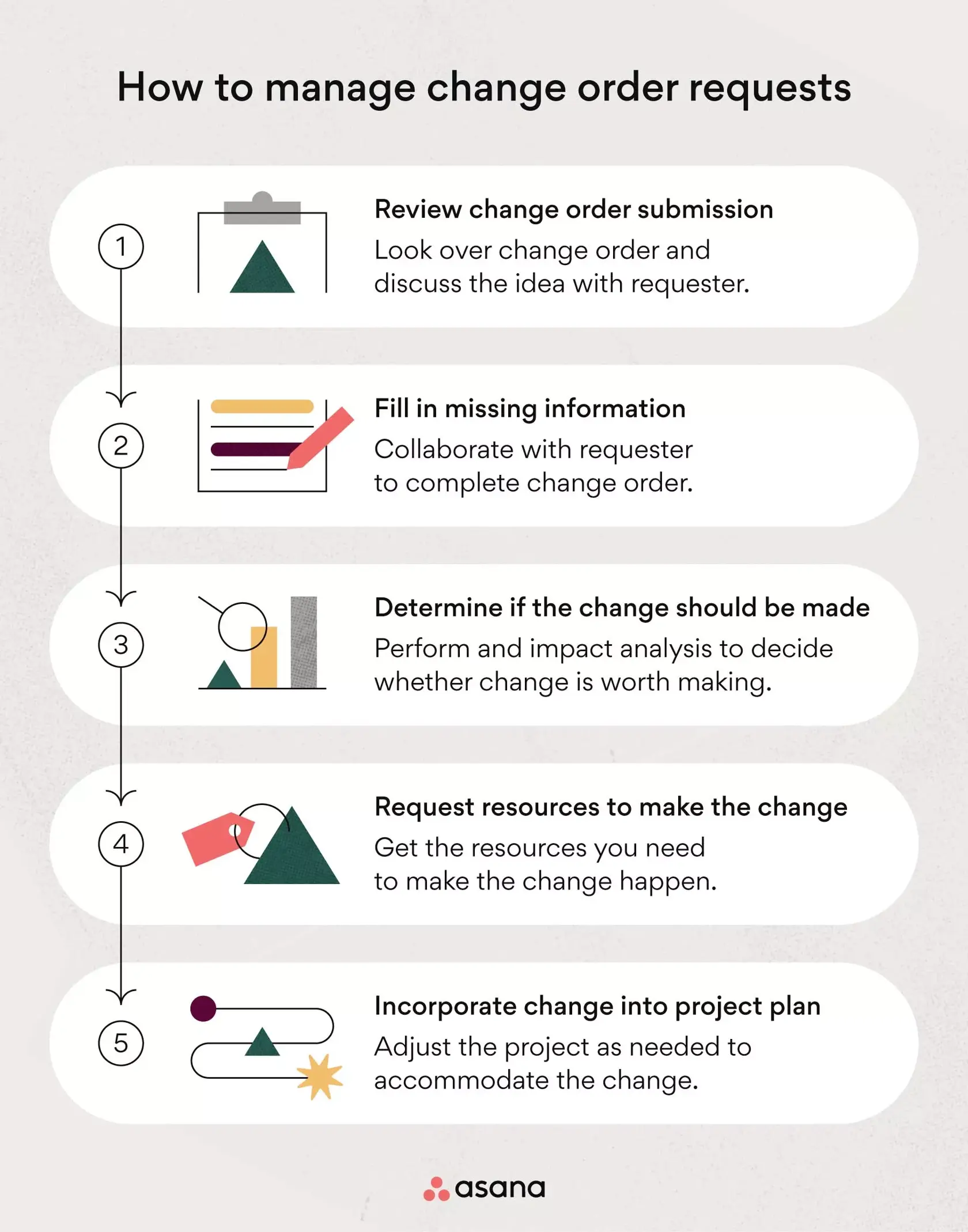 Change Order Template: Modifying Project Scope [2023] • Asana