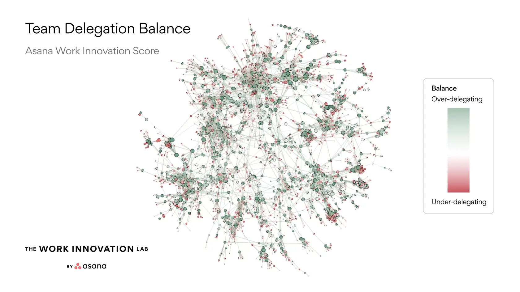 The Work Innovation Score • Asana