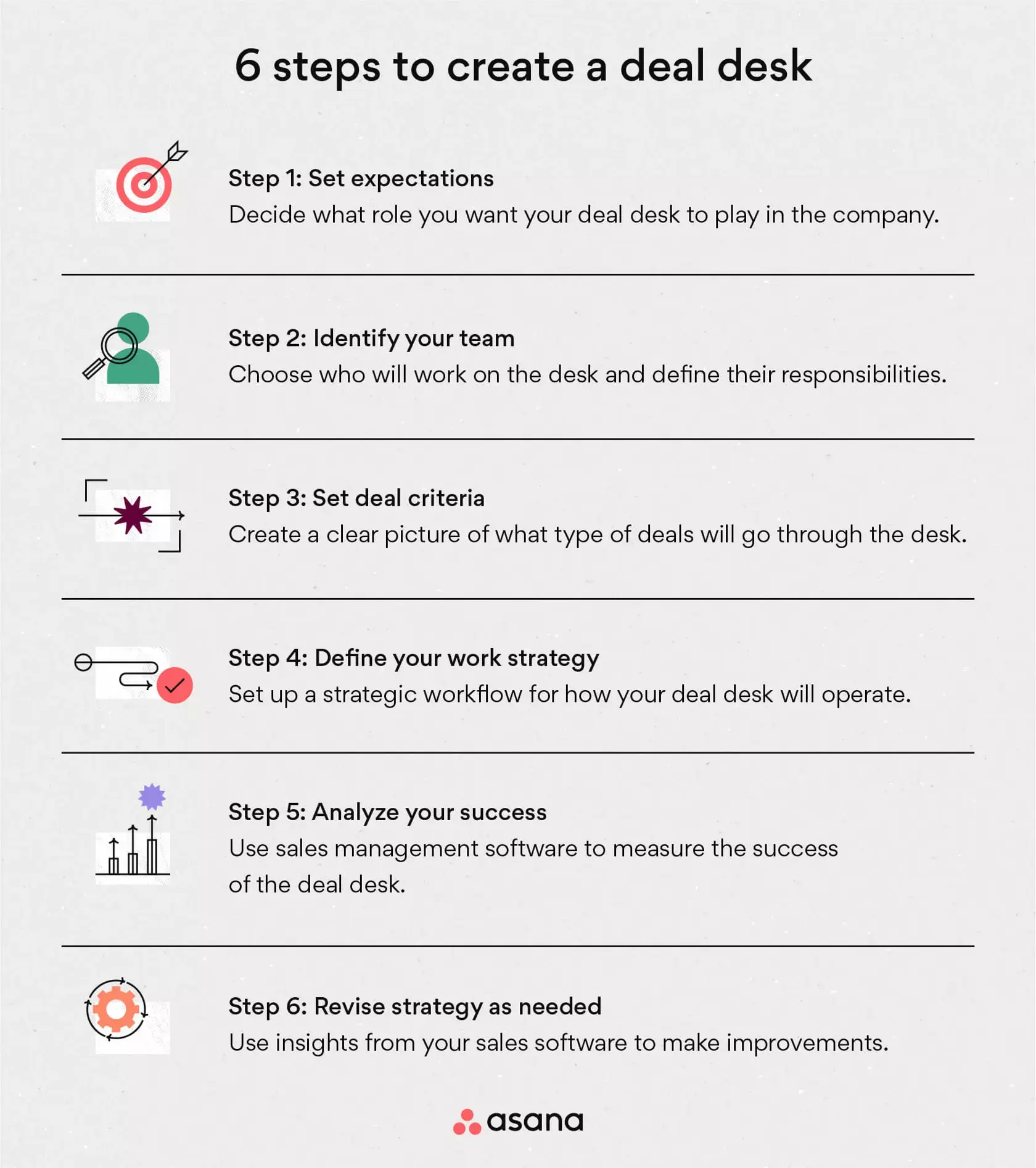 How Can a Deal Desk Improve Your Sales Flow? [2023] • Asana