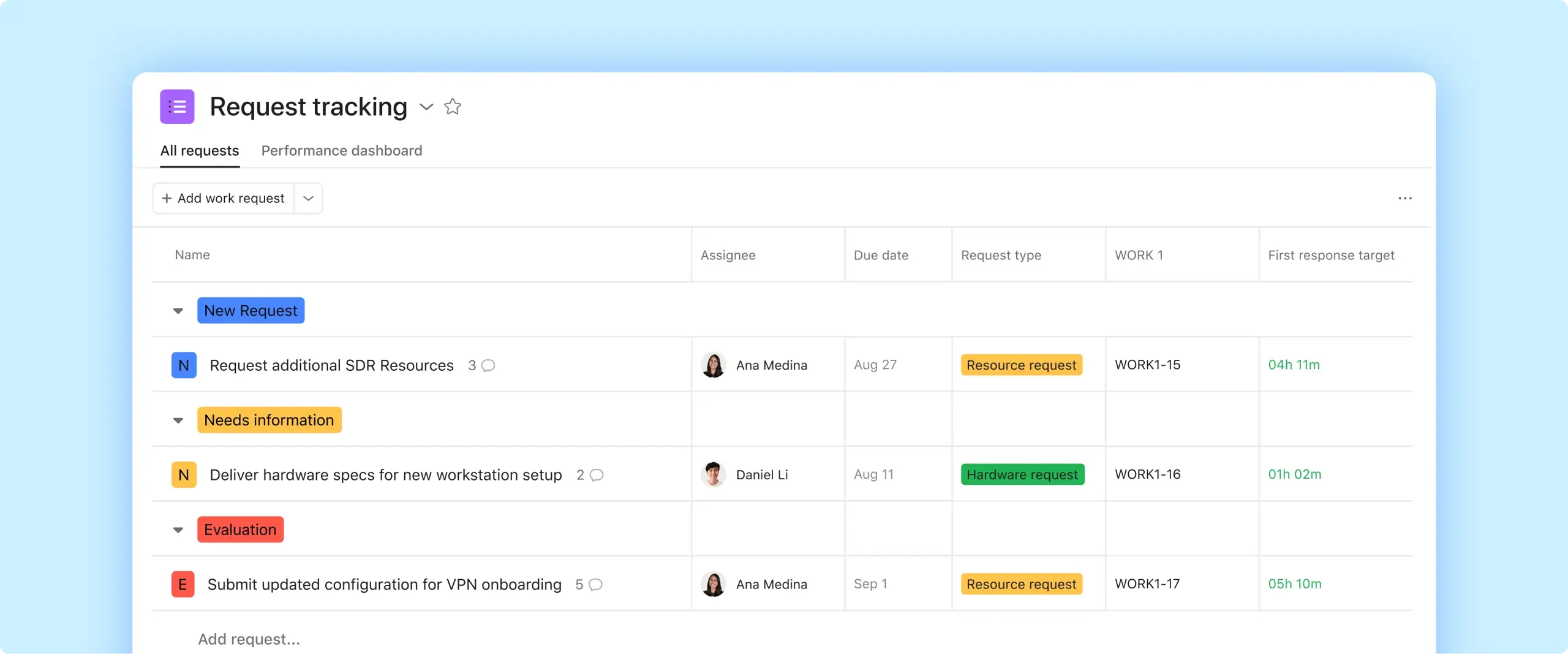 Request Tracking Workflow Template [2026] • Asana