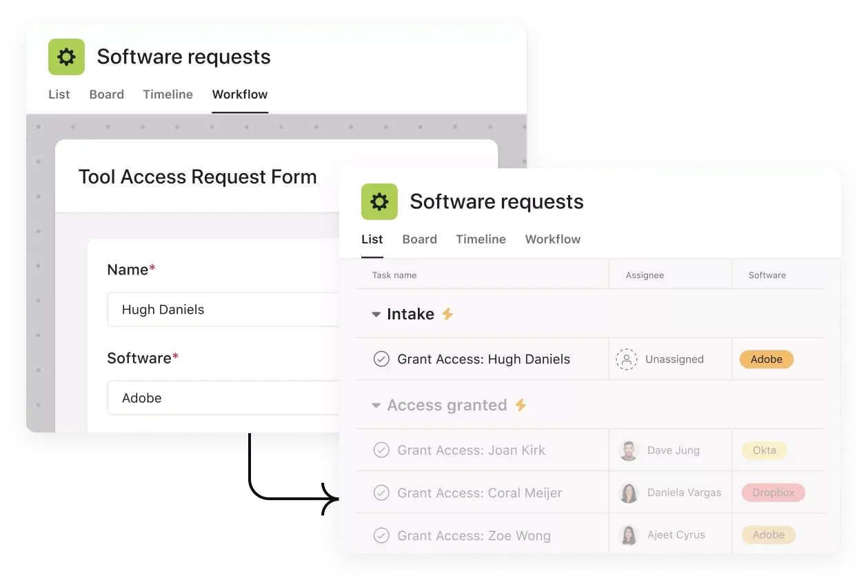 Operations Management Software—Streamline Processes • Asana