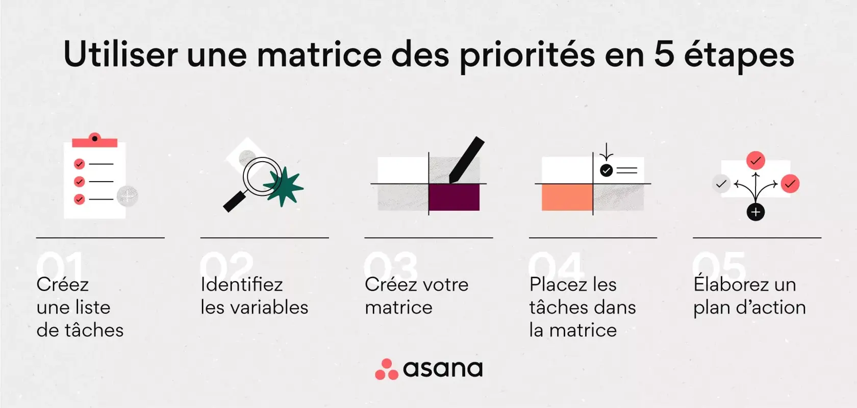 Matrice des priorités : identifiez les tâches urgentes et gagnez en ...