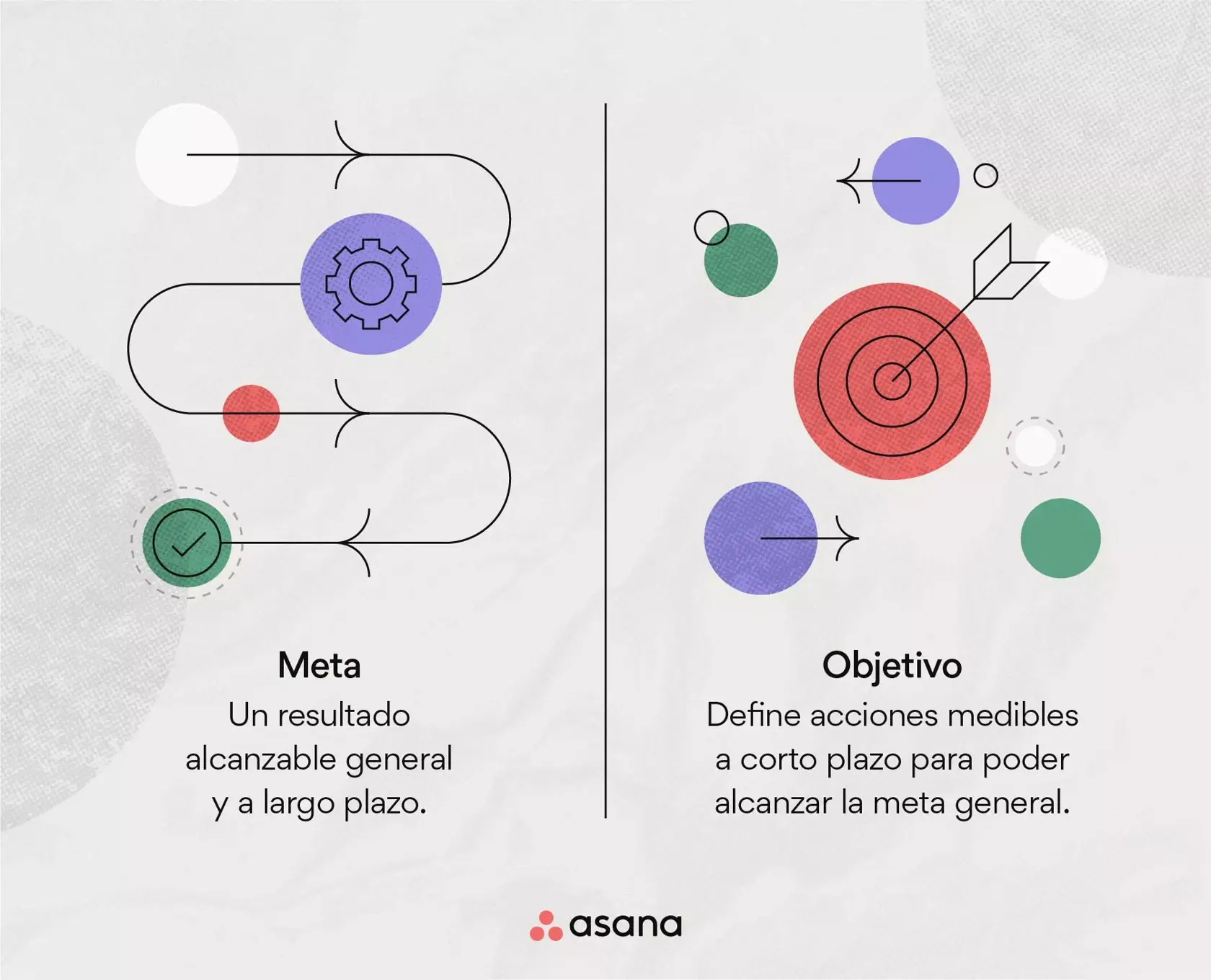 Diferencias entre metas y objetivos: una guía para gestores de proyectos [2022] • Asana