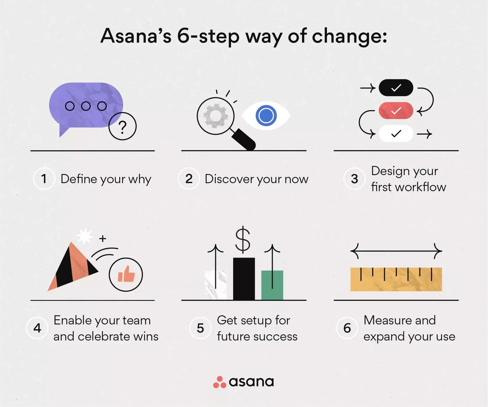 6 Steps for a Successful Change Management Process [2023] • Asana