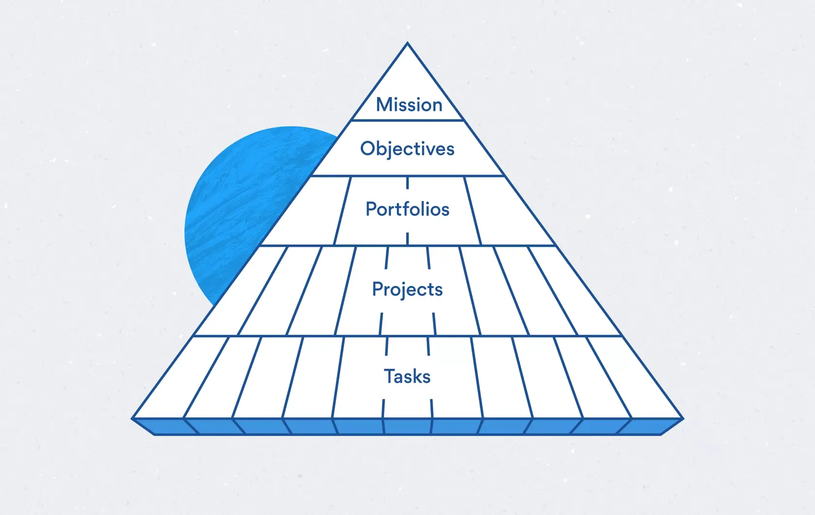 Your Guide to Creating a Pyramid of Clarity with Goals in Asana ...