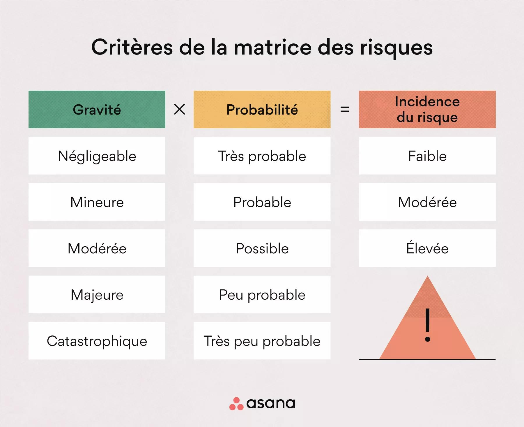 Tableau De Couleurs De La Matrice 4n LES MATRICES EN LOGIQUE