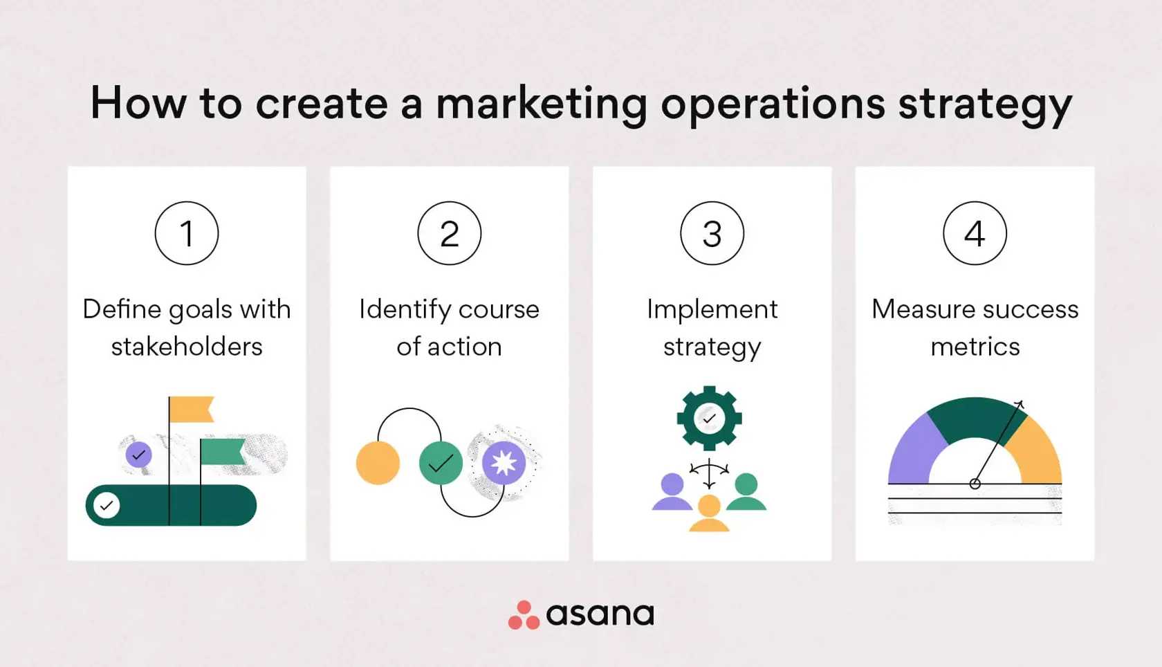 Build a Marketing Operations Strategy in 4 Steps [2023] • Asana