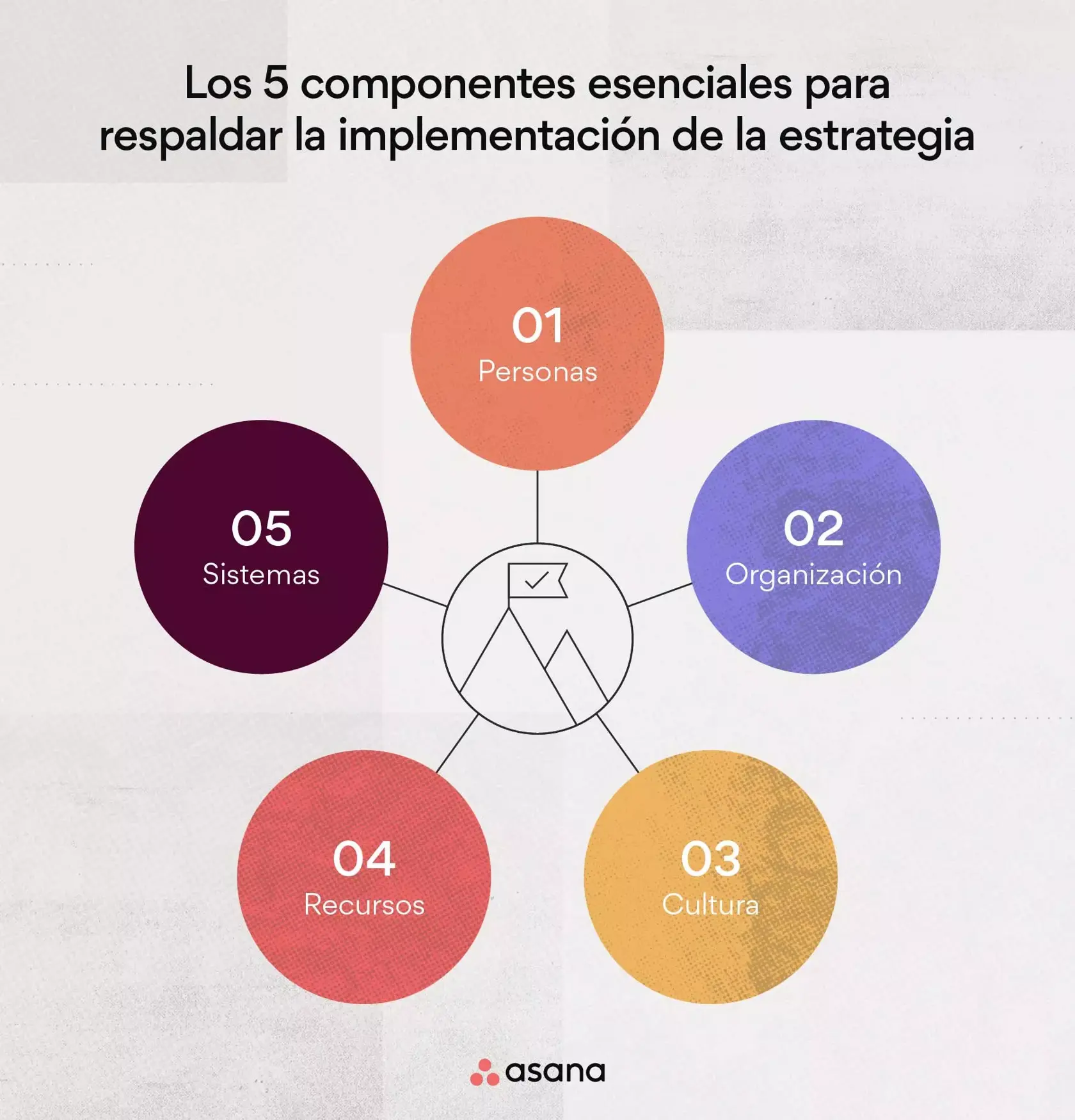 ¿Qué es la implementación de la estrategia? 6 pasos clave [2023] • Asana
