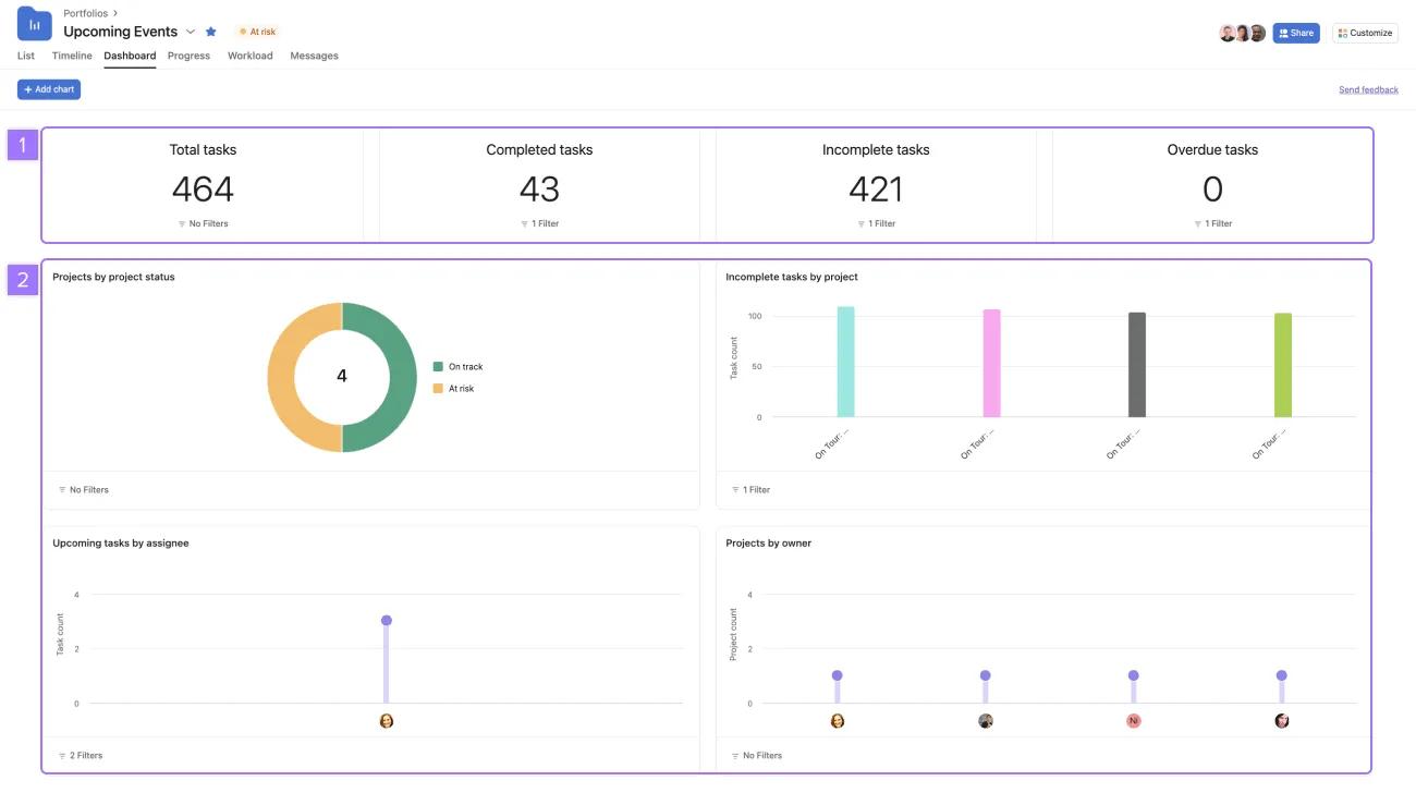 Portfolio progress and reporting