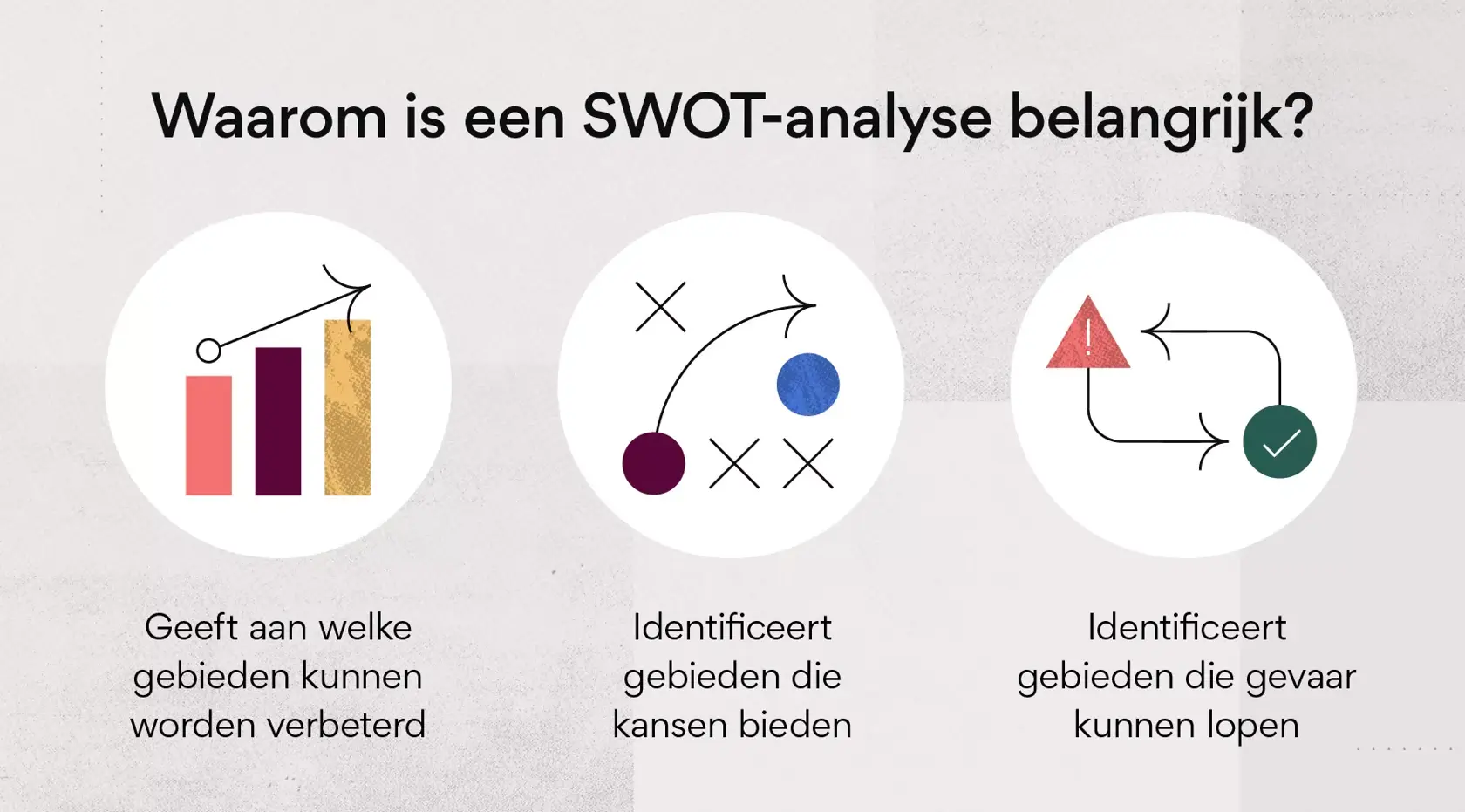 SWOT-analyse: Wat is het en hoe gebruikt u het (met voorbeelden) [2021 ...