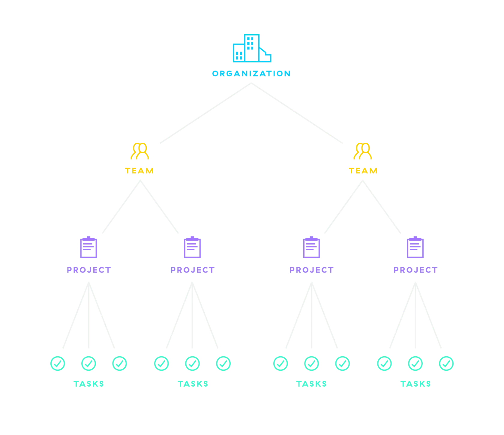 Frequently asked Asana product questions • Asana