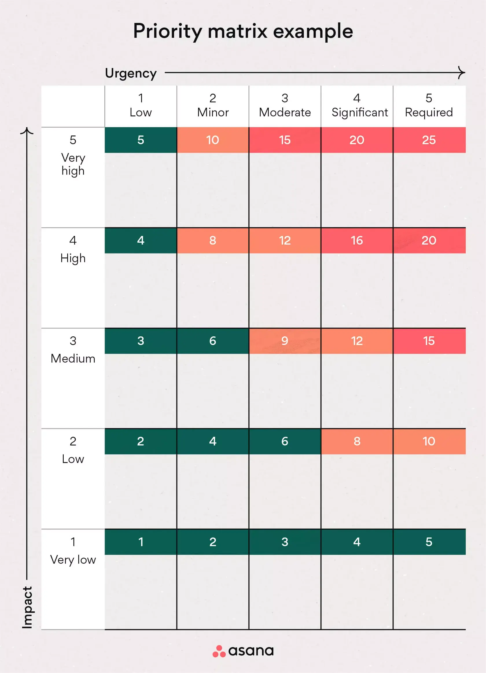 Priority Matrix: Identify What Matters and Get More Done [2023] • Asana