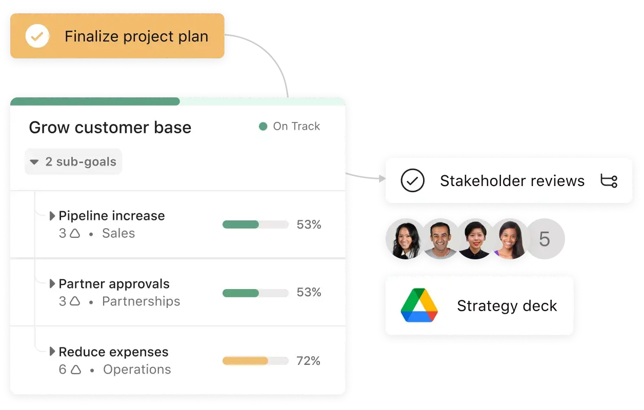 Coordinate Projects—Online Tools, Templates & App • Asana