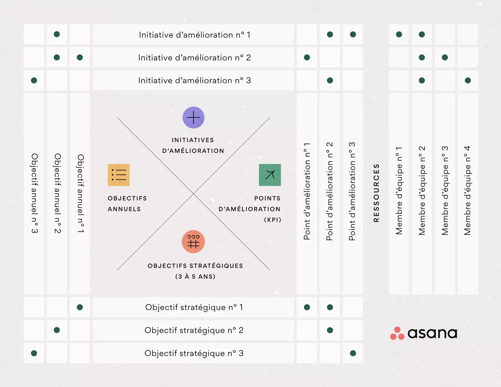 Méthode Hoshin Kanri : la clé d’une bonne planification stratégique ...