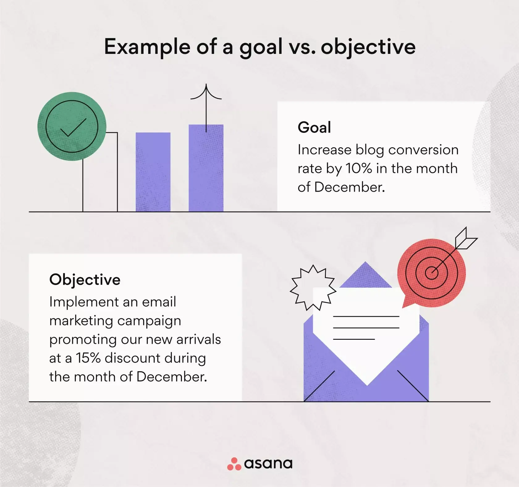 Goals vs. Objectives: A Project Manager’s Breakdown [2023] • Asana