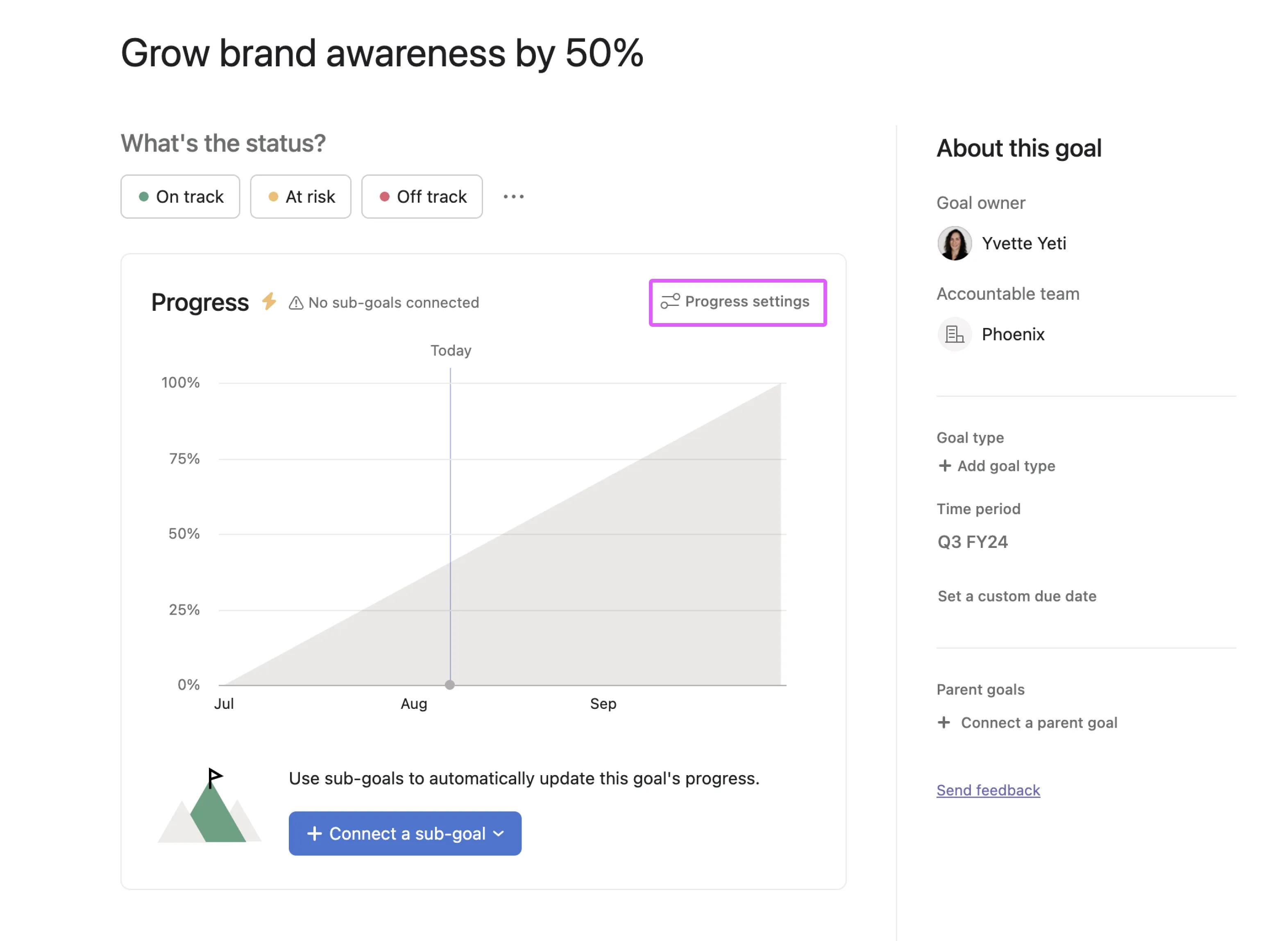 Progreso, estado y conexión del trabajo con los objetivos