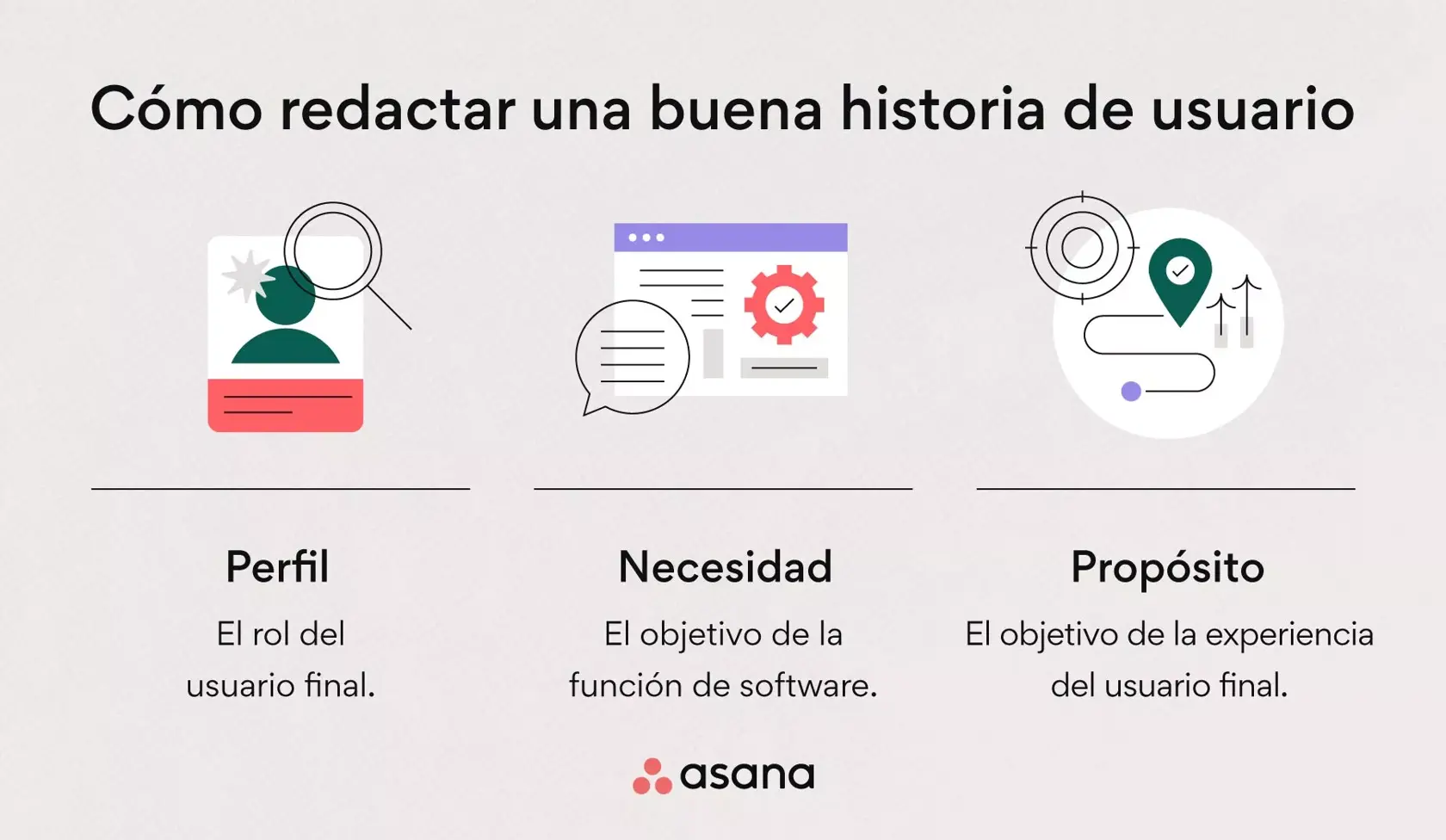 Historias De Usuario 3 Ejemplos Para Generar Valor Para El Usuario