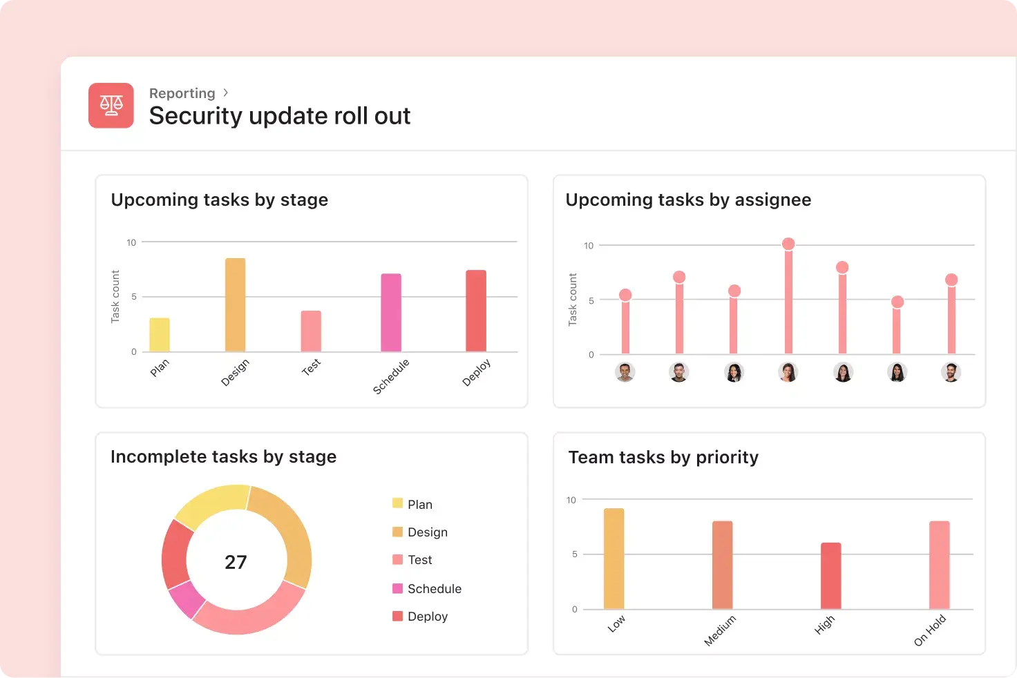 Coordinate Projects—Online Tools, Templates & App • Asana