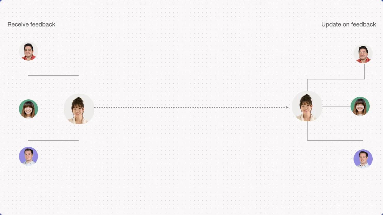 Was ist ein Workflow?