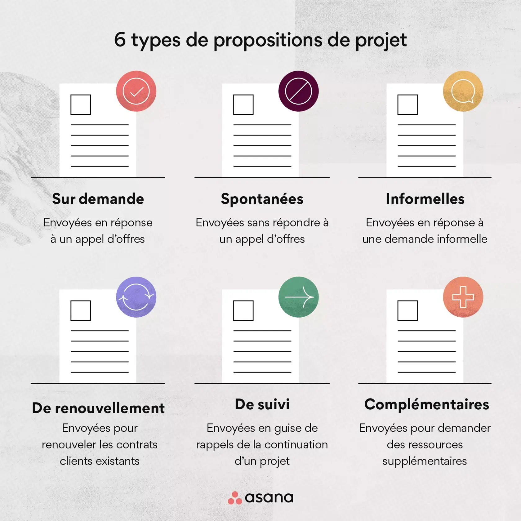 Rédiger une proposition de projet [2023] • Asana