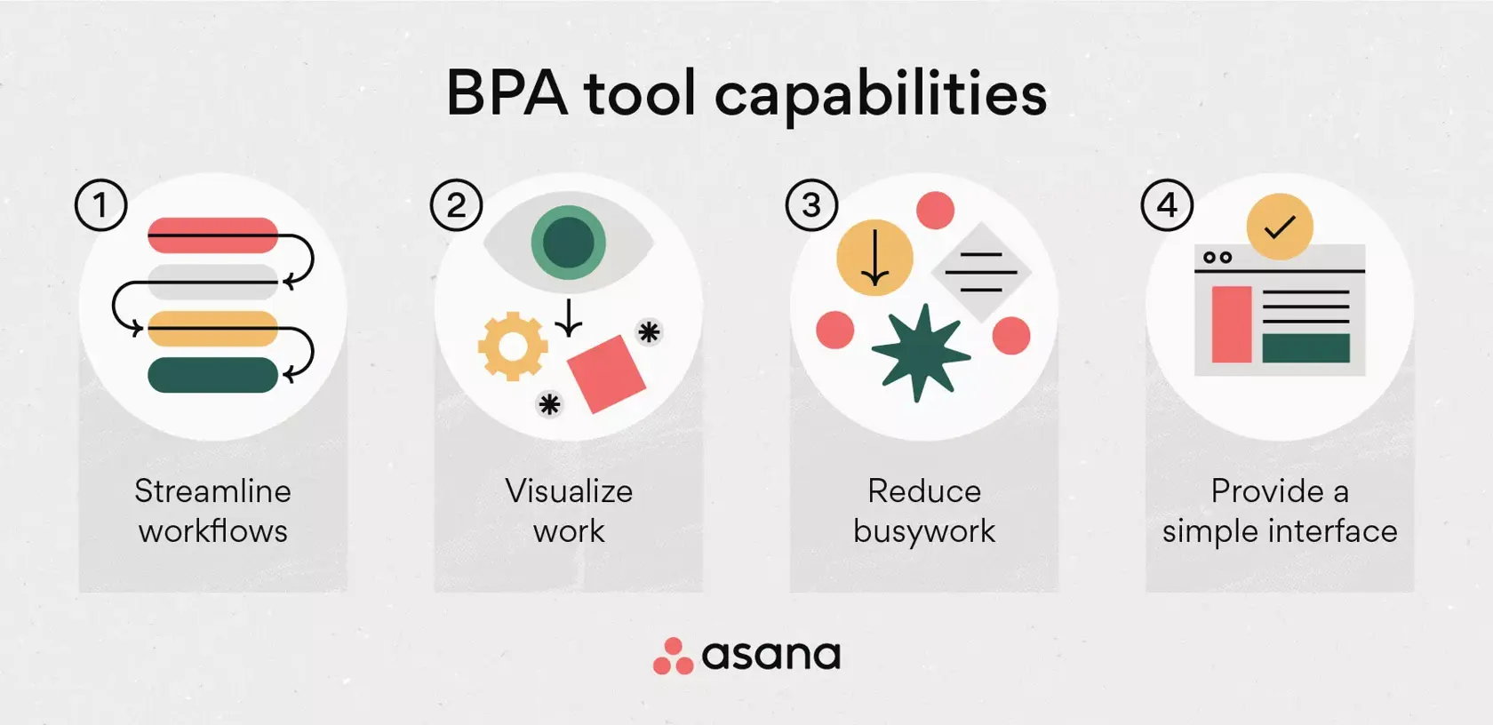 What Is Business Process Automation? Eliminate Busywork [2023] • Asana