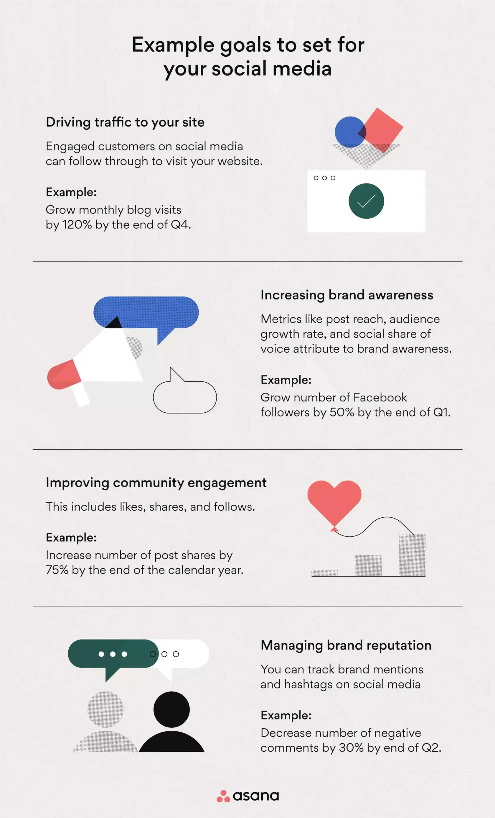 7 Steps to Complete a Social Media Audit w/ Template [2023] • Asana