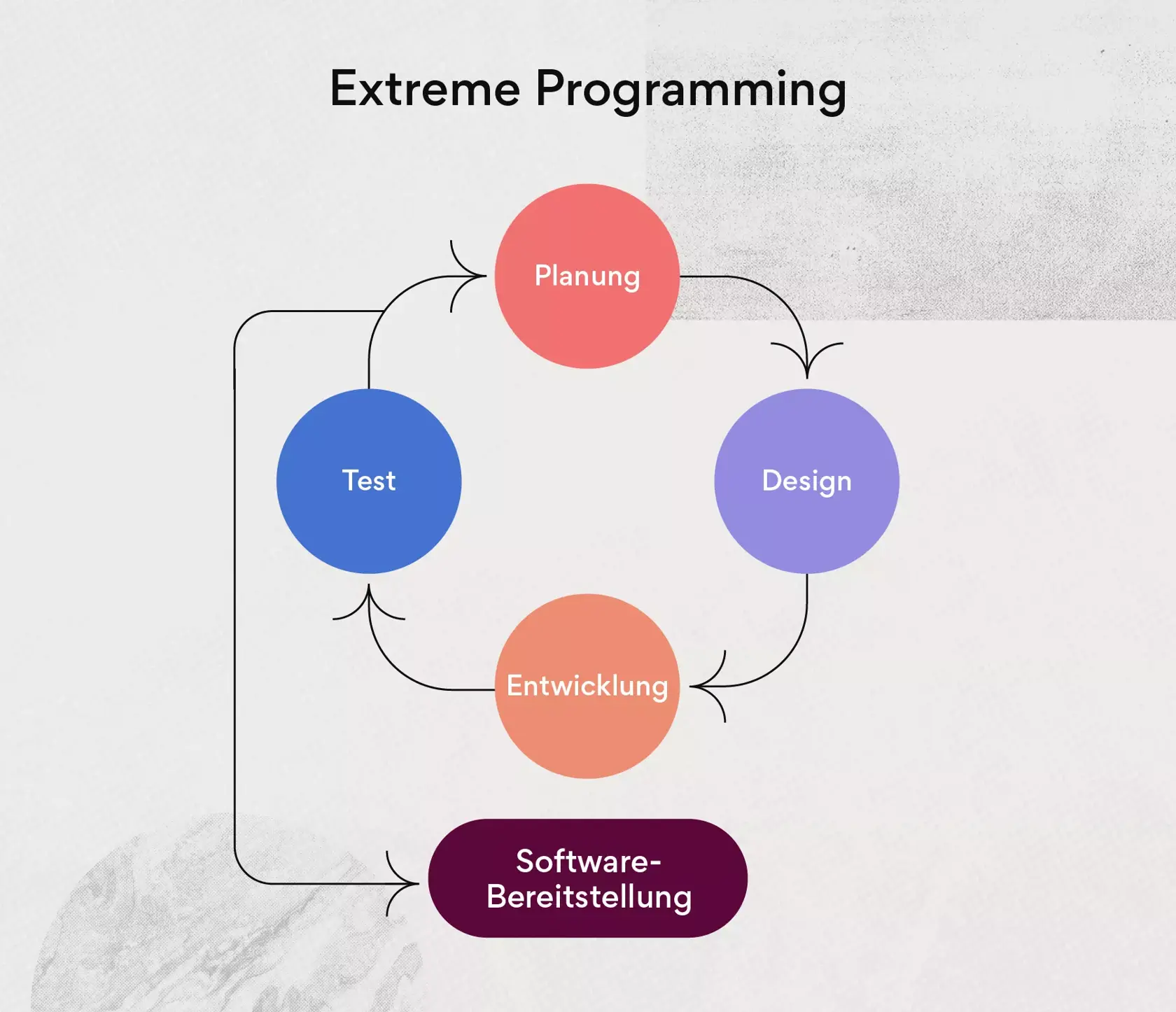 Projektmanagement-Methoden im Überblick: 13 Modelle im Vergleich [2022 ...
