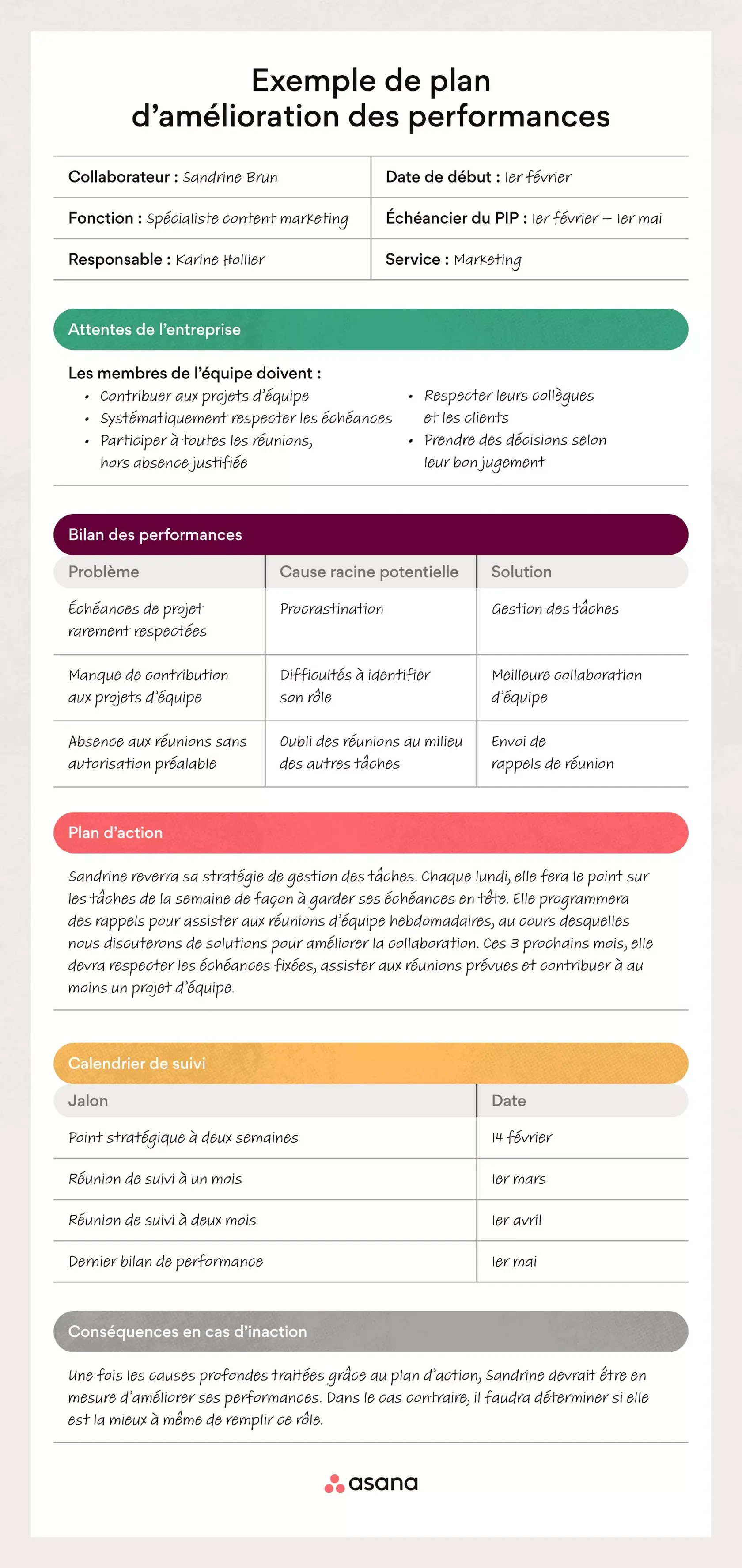 Modèles de plans d’amélioration des performances : le guide [2022] • Asana