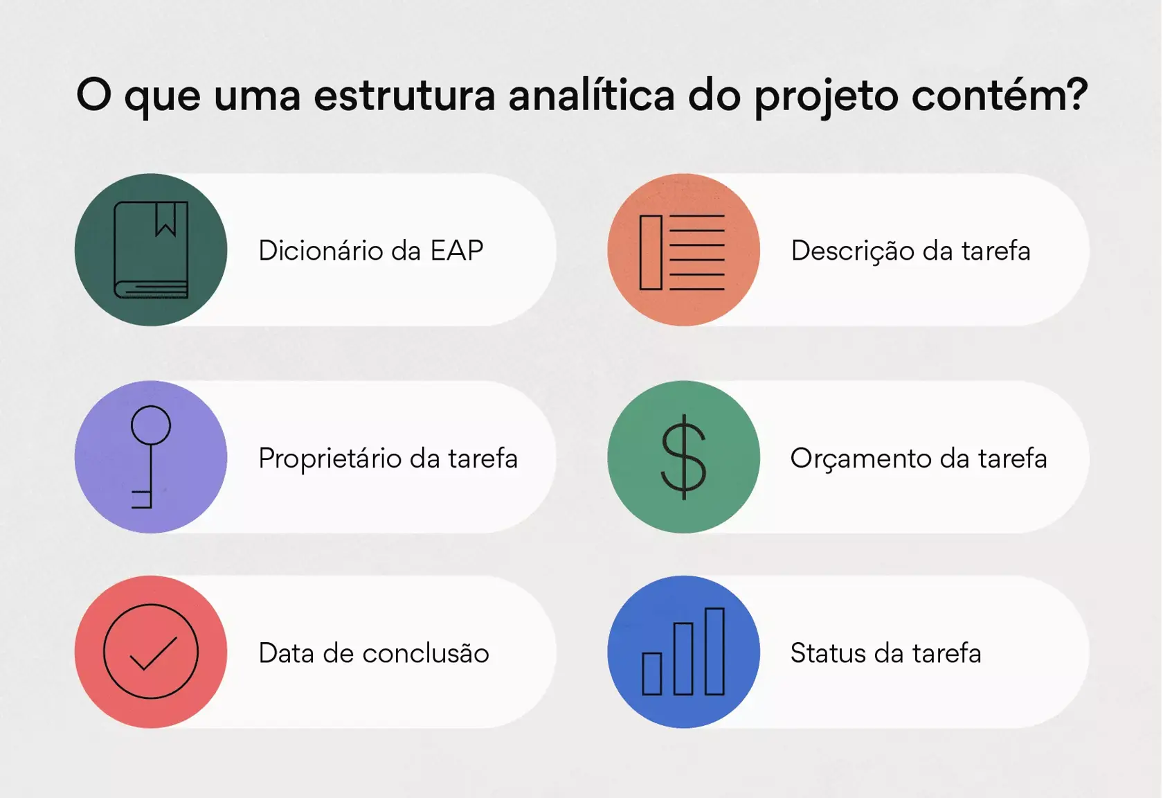 Estrutura analítica de projeto (EAP): o que é e como usá-la [2021] • Asana