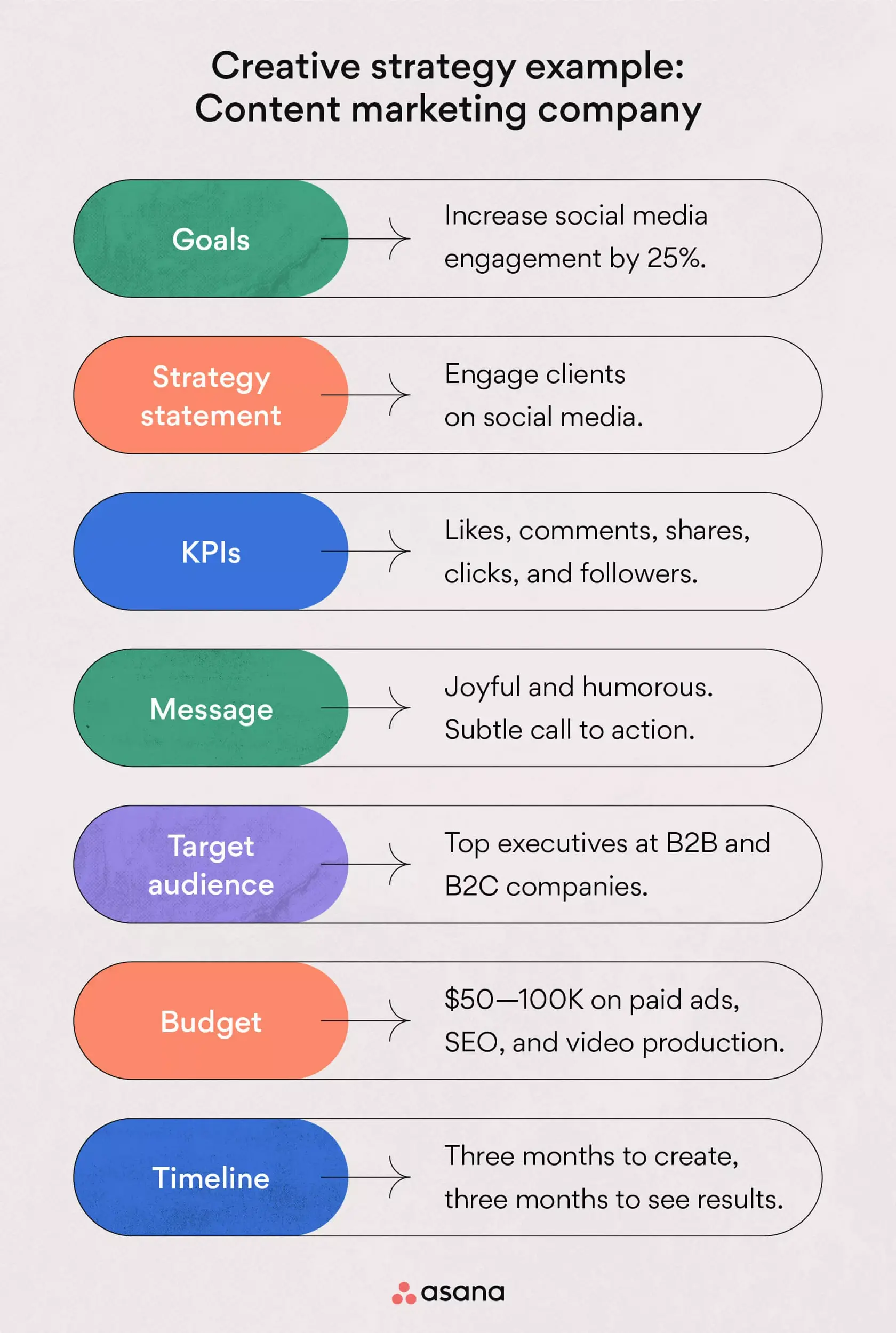 Creative Strategy: 6 Steps to Make Yours Stellar [2023] • Asana