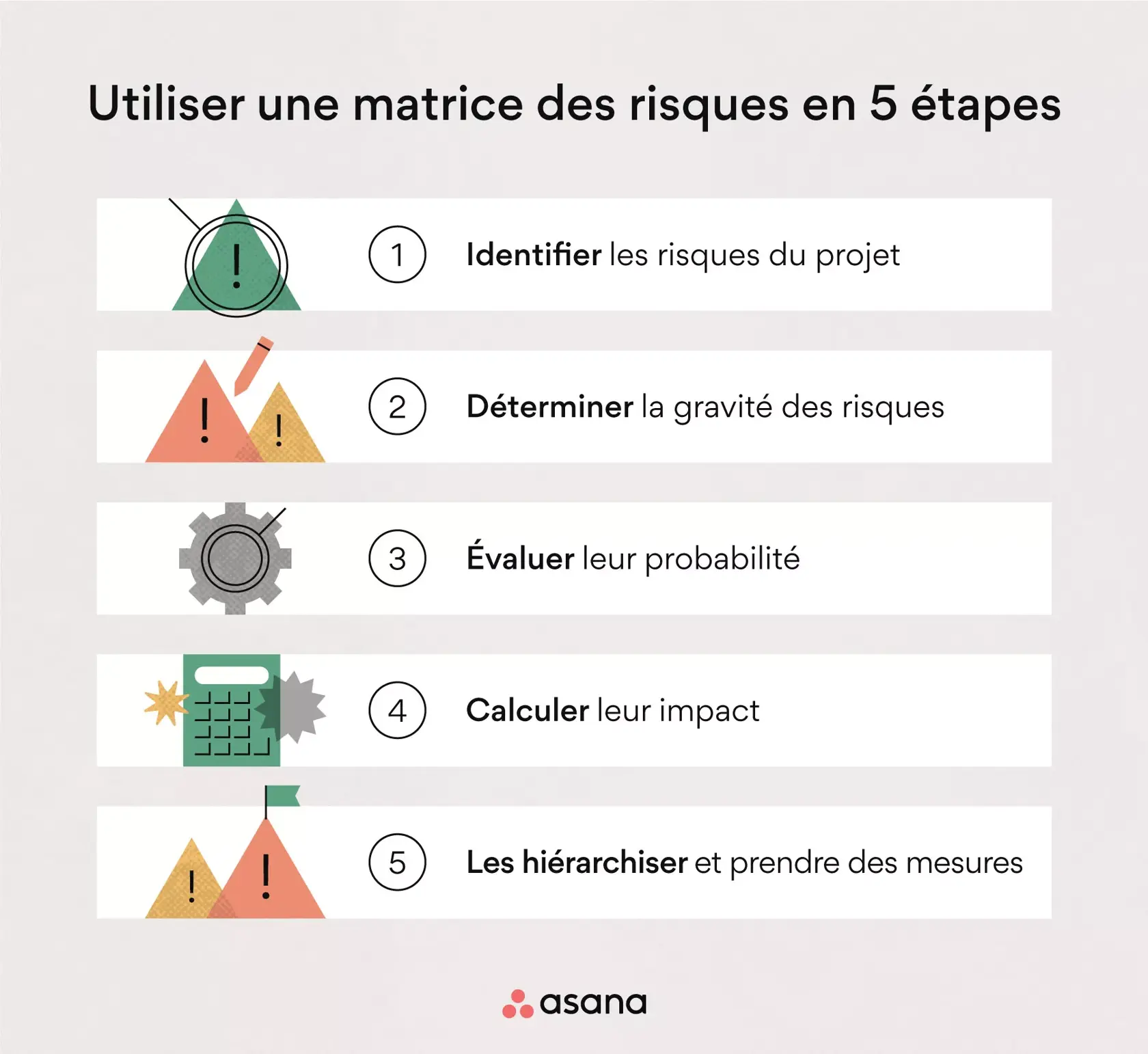 Modèle de matrice des risques : évaluer efficacement les risques d’un projet pour assurer sa ...