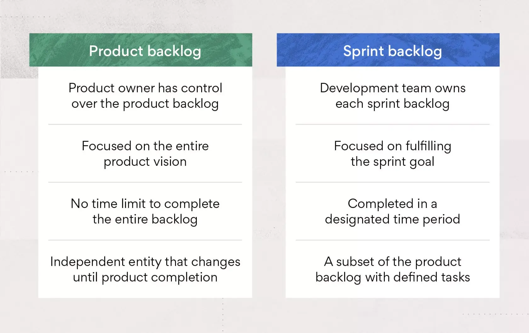 What Is a Product Backlog? (How to Create One) [2023] • Asana