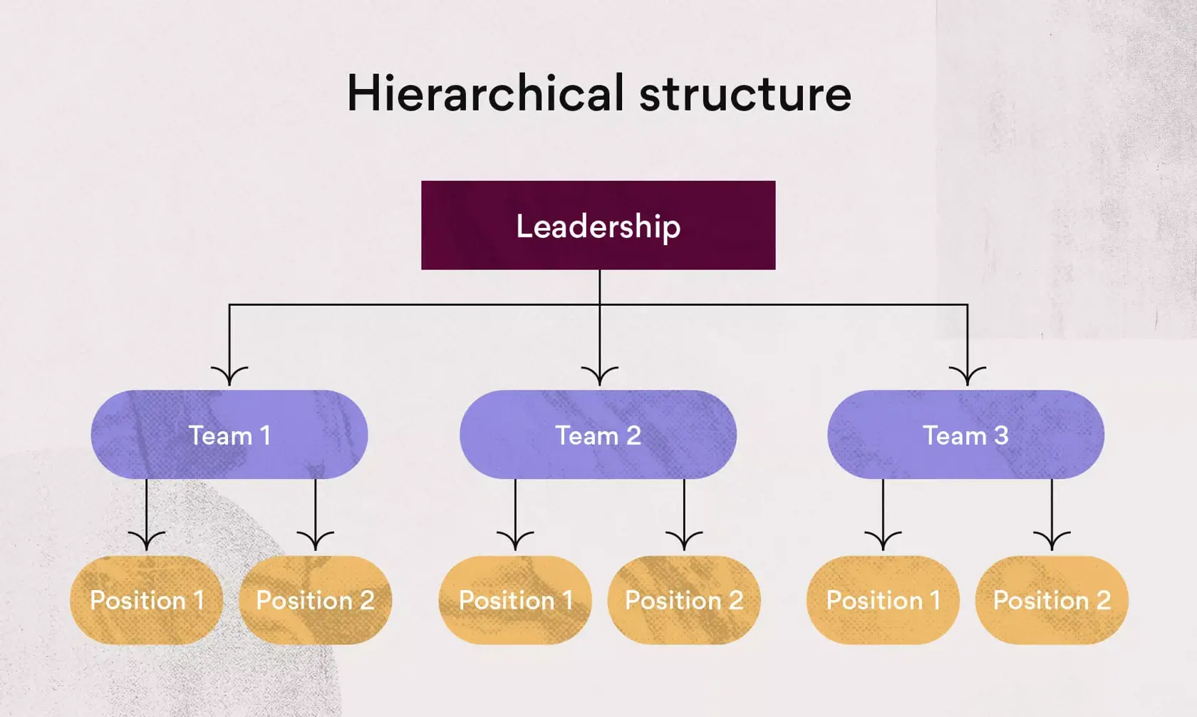 Team Structure: 10 Ways to Organize Your Team [2023] • Asana