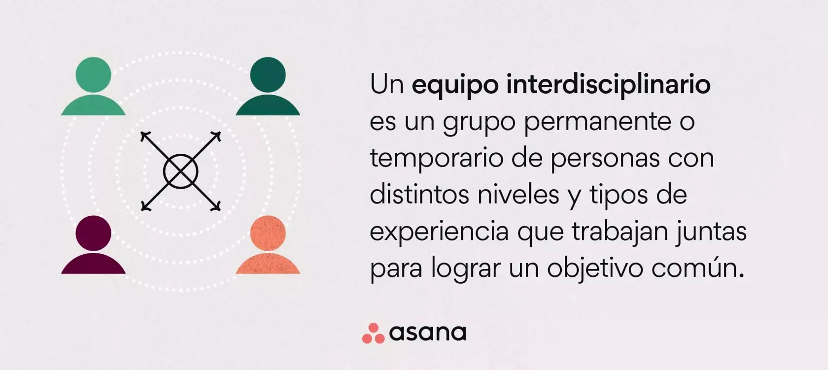 Equipos interdisciplinarios: 9 consejos y beneficios [2022] • Asana