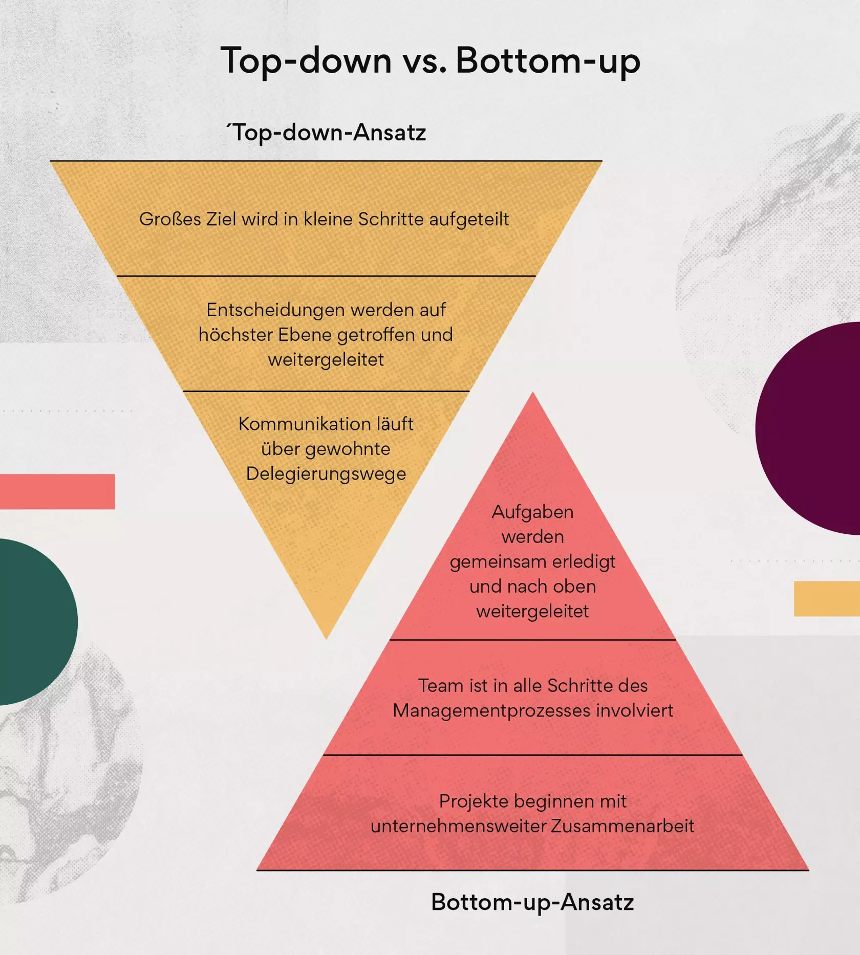 Top-down- vs. Bottom-up-Methode im Management: Das ist der Unterschied ...