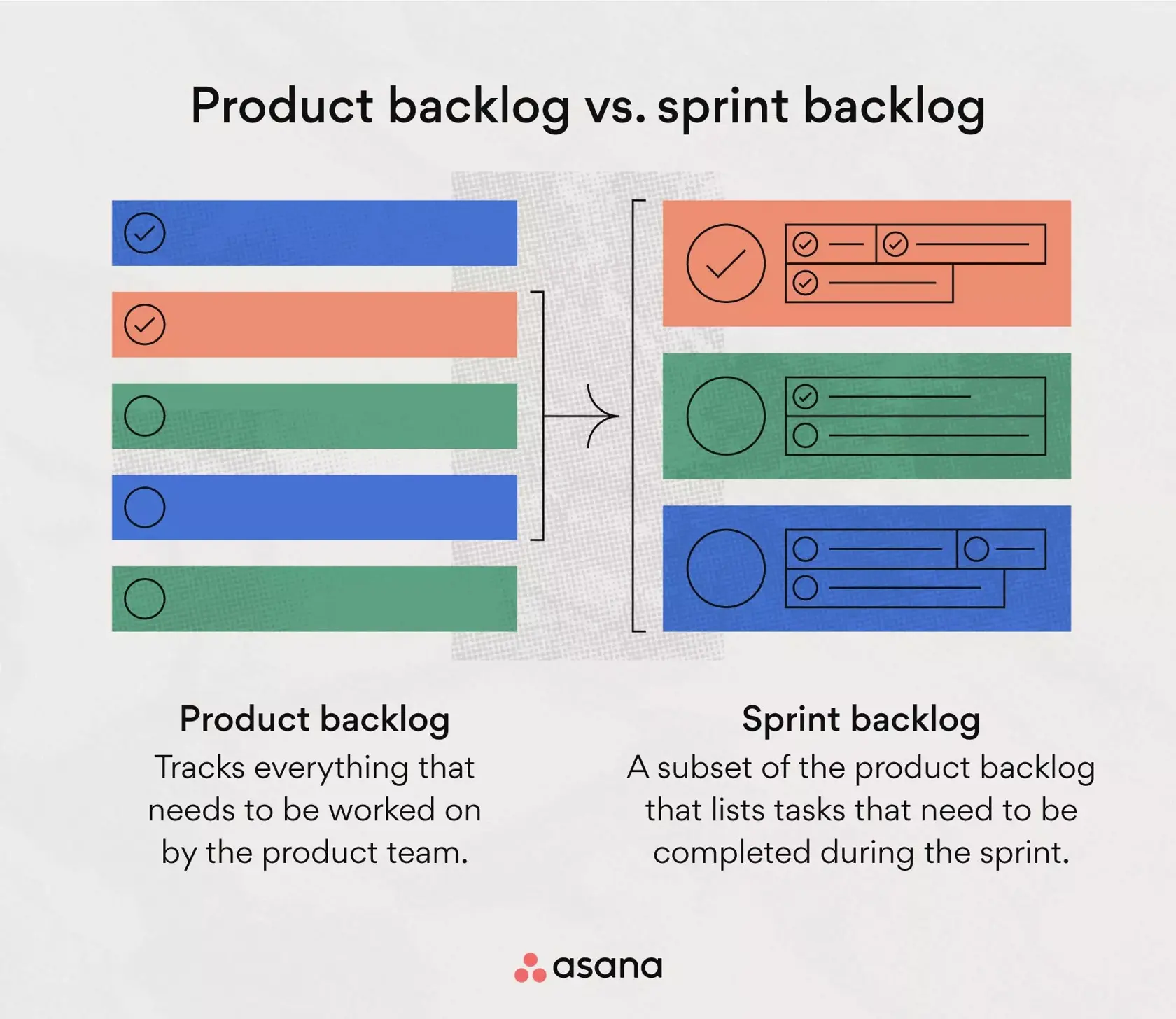 What is a Sprint Backlog? Create With Examples [2023] • Asana