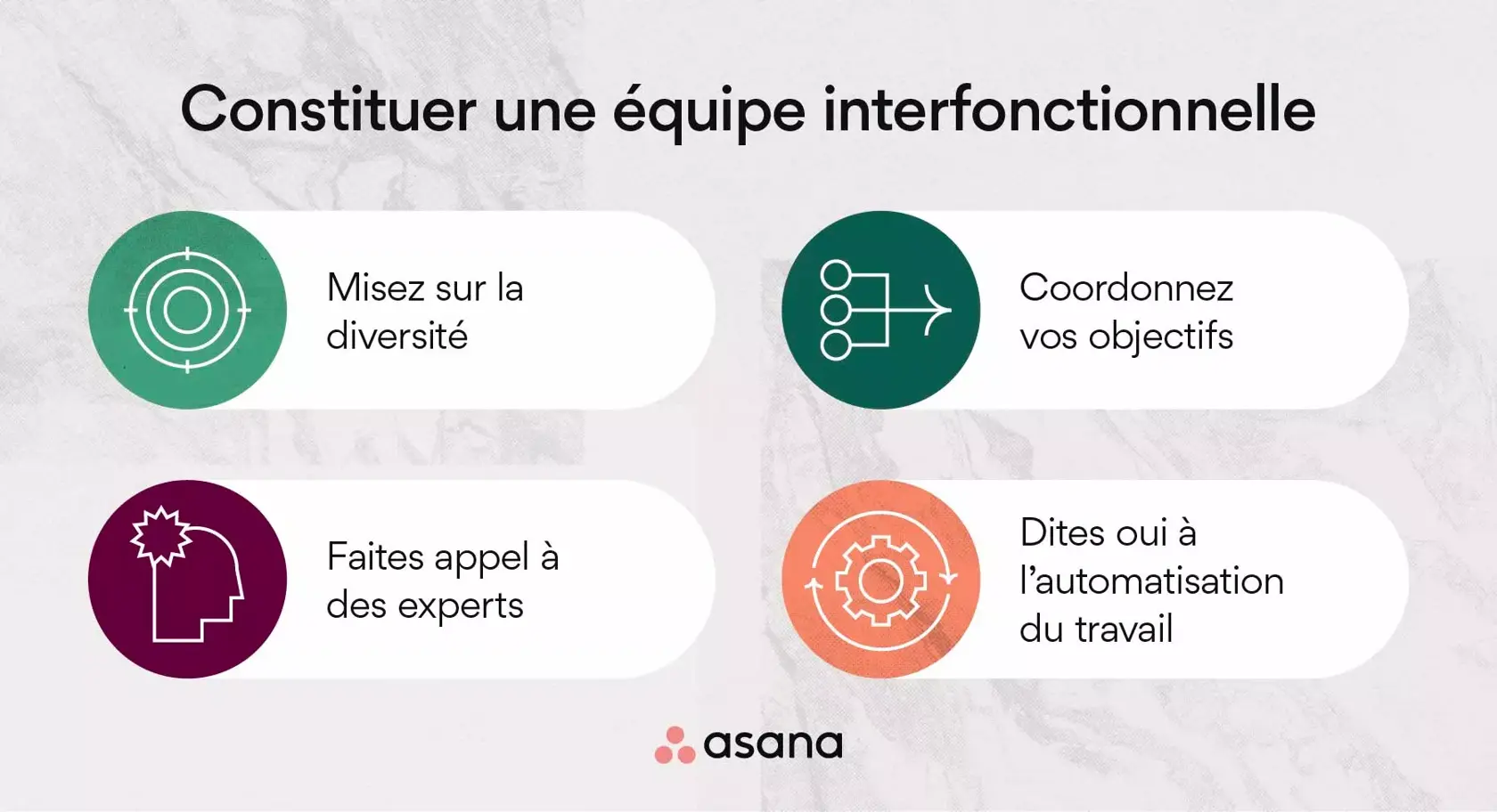 Équipe interfonctionnelle : 9 conseils et avantages [2022] • Asana