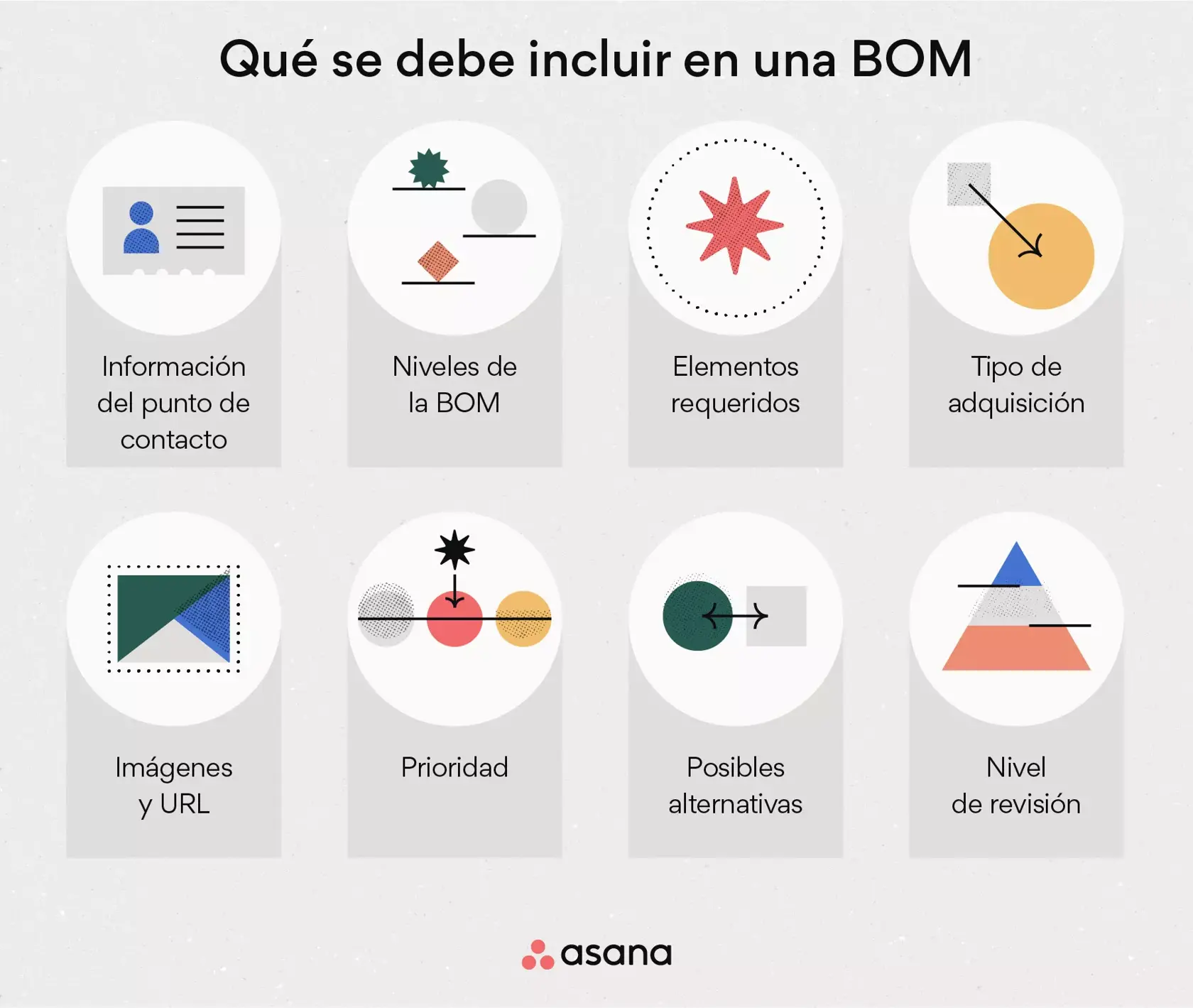 Lista de materiales (BOM): plantilla gratuita para optimizar la producción [2022] • Asana