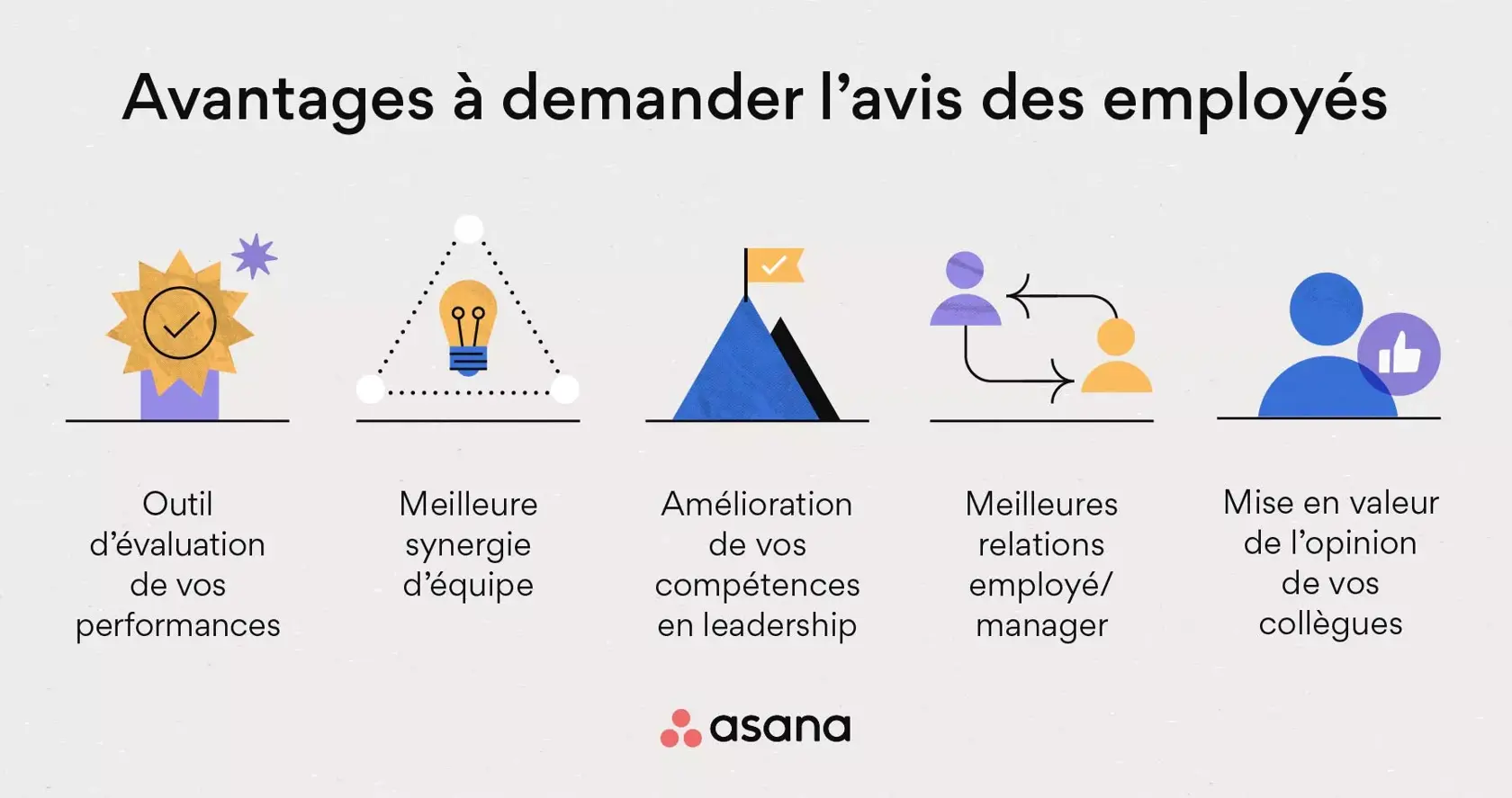 Demander l’avis des employés : le guide (exemples inclus) [2023] • Asana