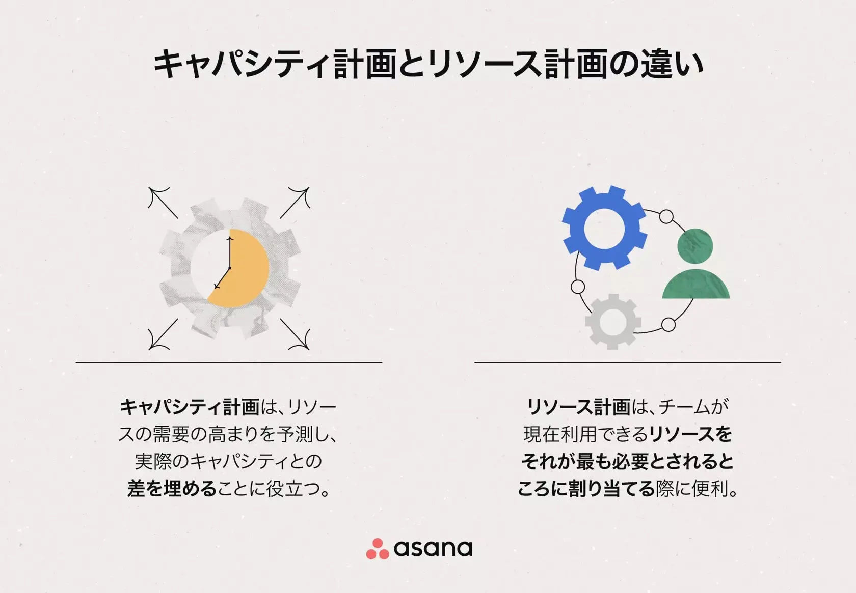 キャパシティ計画の基本と活用術をわかりやすく解説 [2023] • Asana