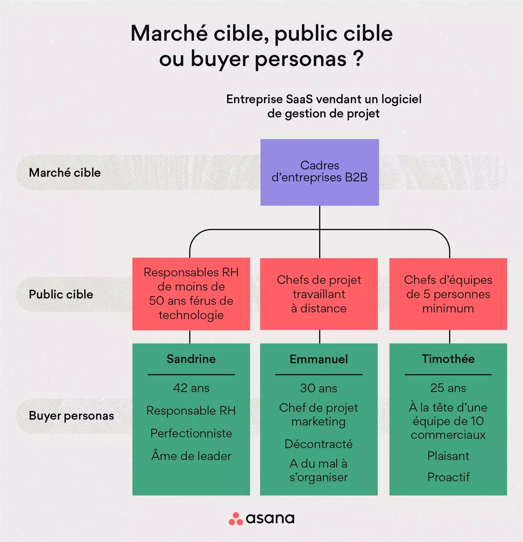 Conseils pour trouver et susciter l’intérêt de votre public cible [2023 ...
