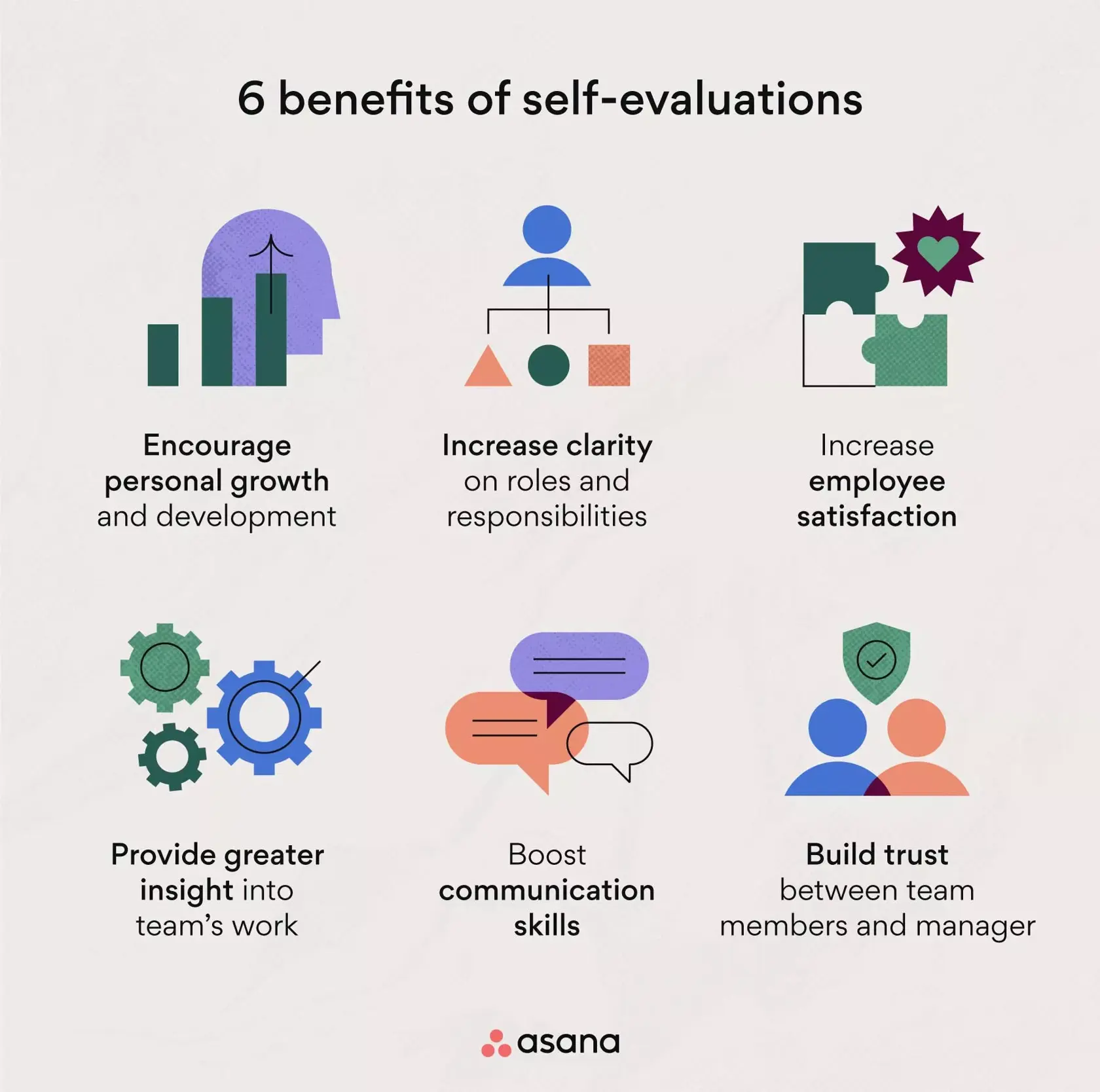 Self-Evaluation Templates: Boost Your Review Process [2023] • Asana