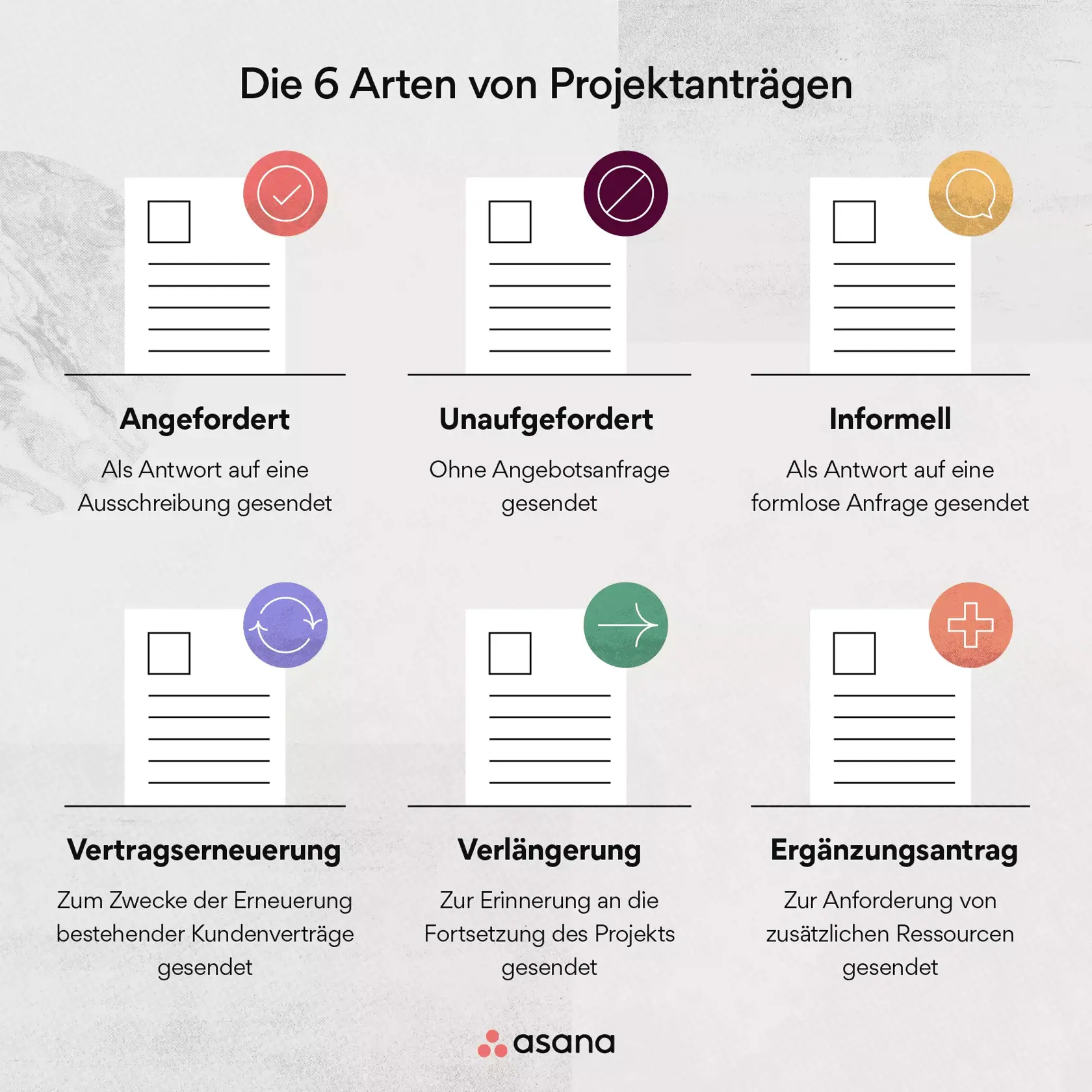 So schreiben Sie einen Projektantrag [2022] • Asana