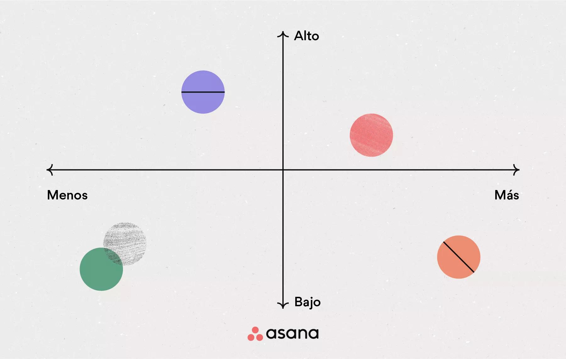 Mapa De Posicionamiento Perceptual Para