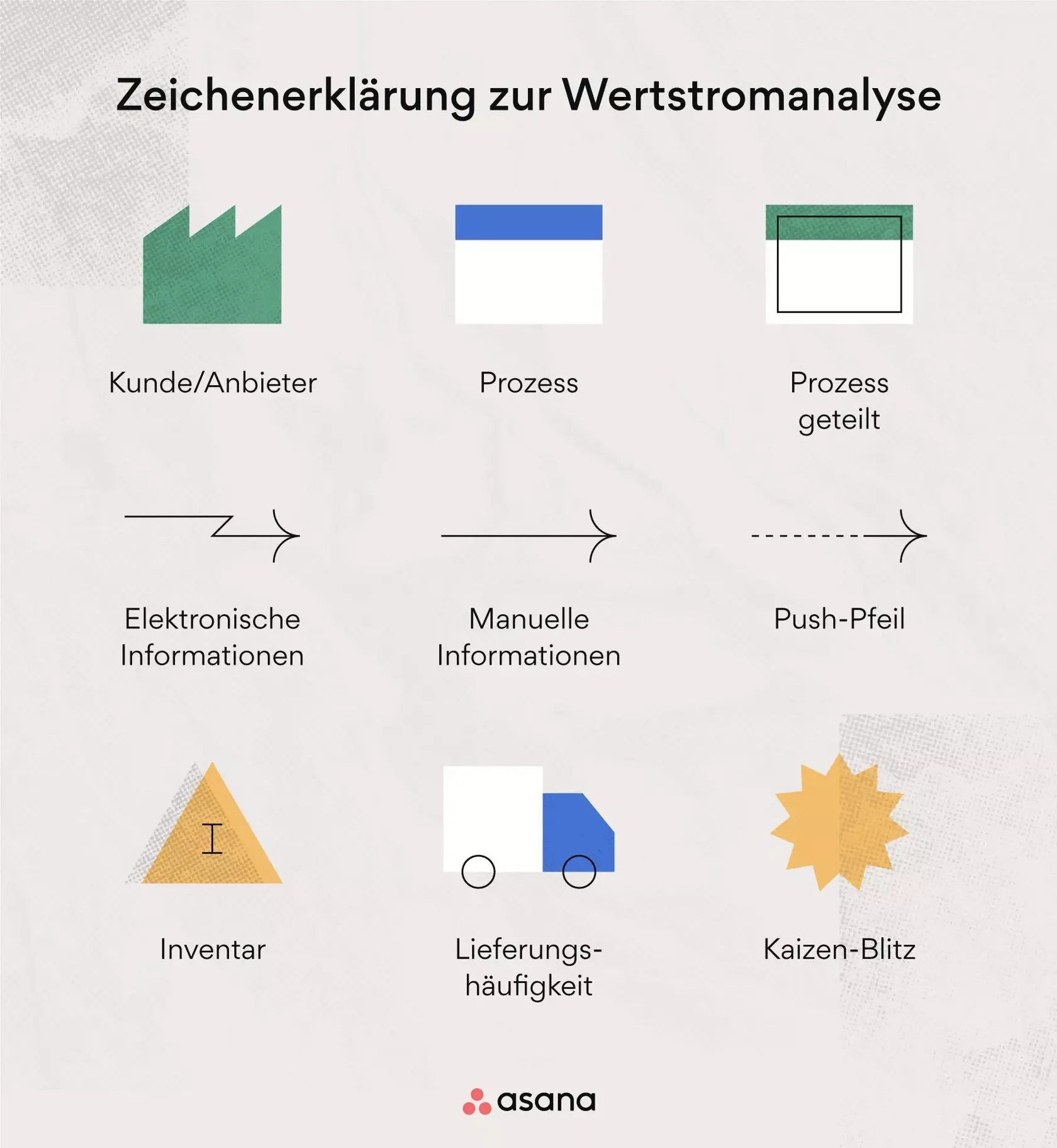 Was ist eine Wertstromanalyse? [2022] • Asana