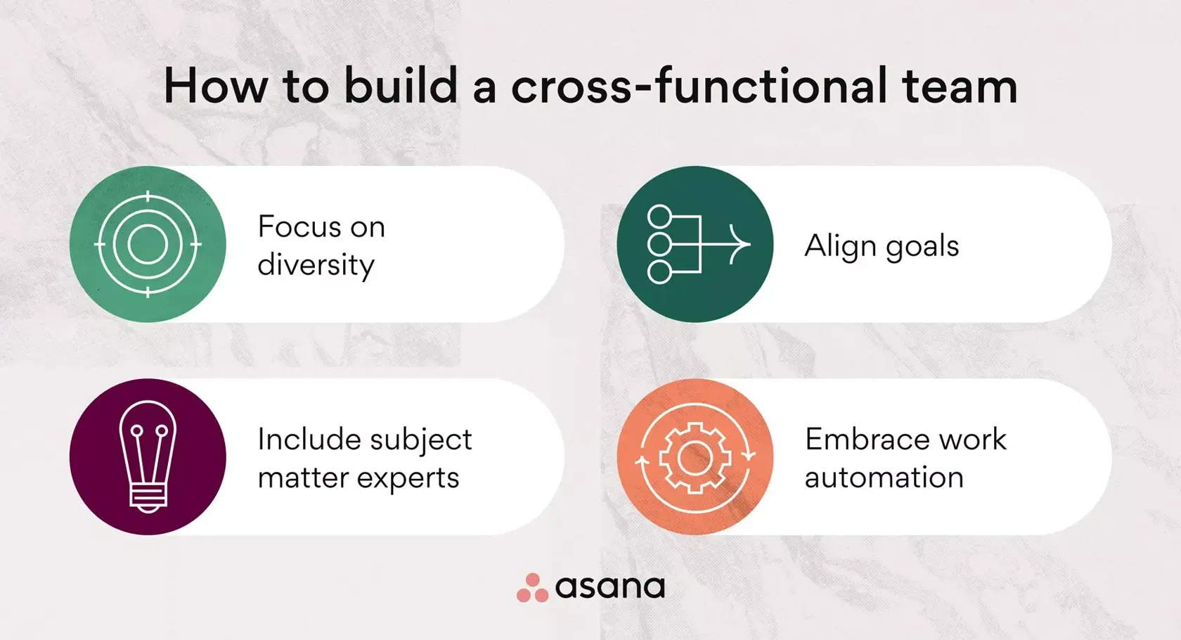Building a Cross-Functional Team in 2023 in 4 steps [2023] • Asana